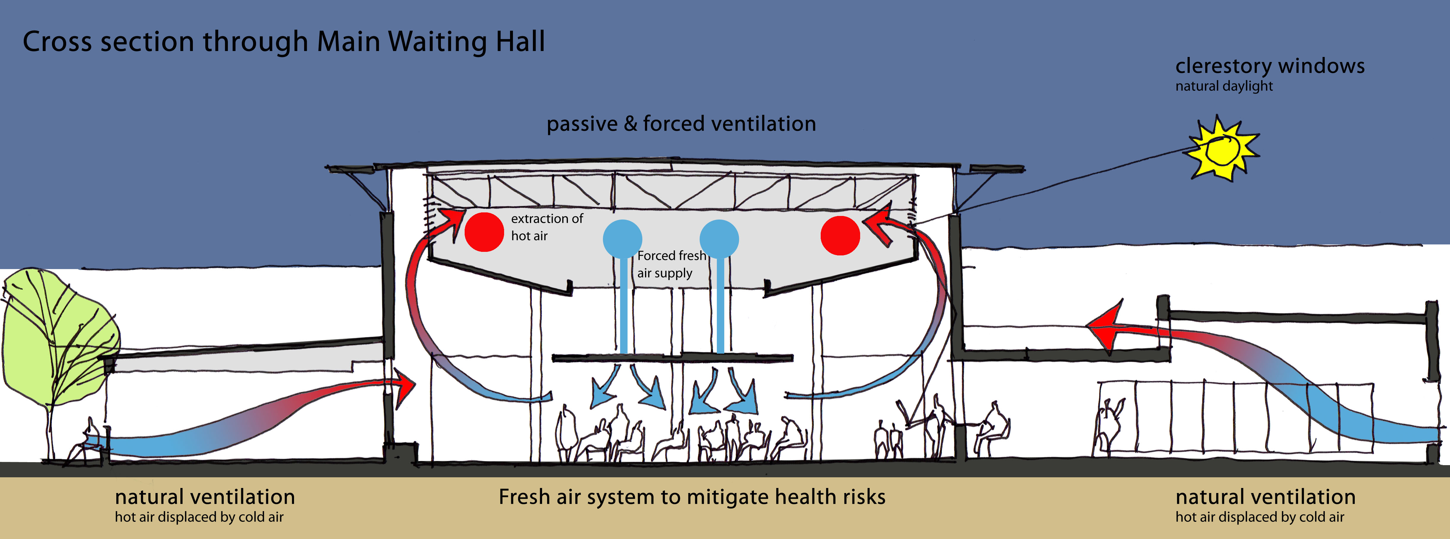 Du Noon Community Health Centre by Martin Kruger Architects Urbanists ...