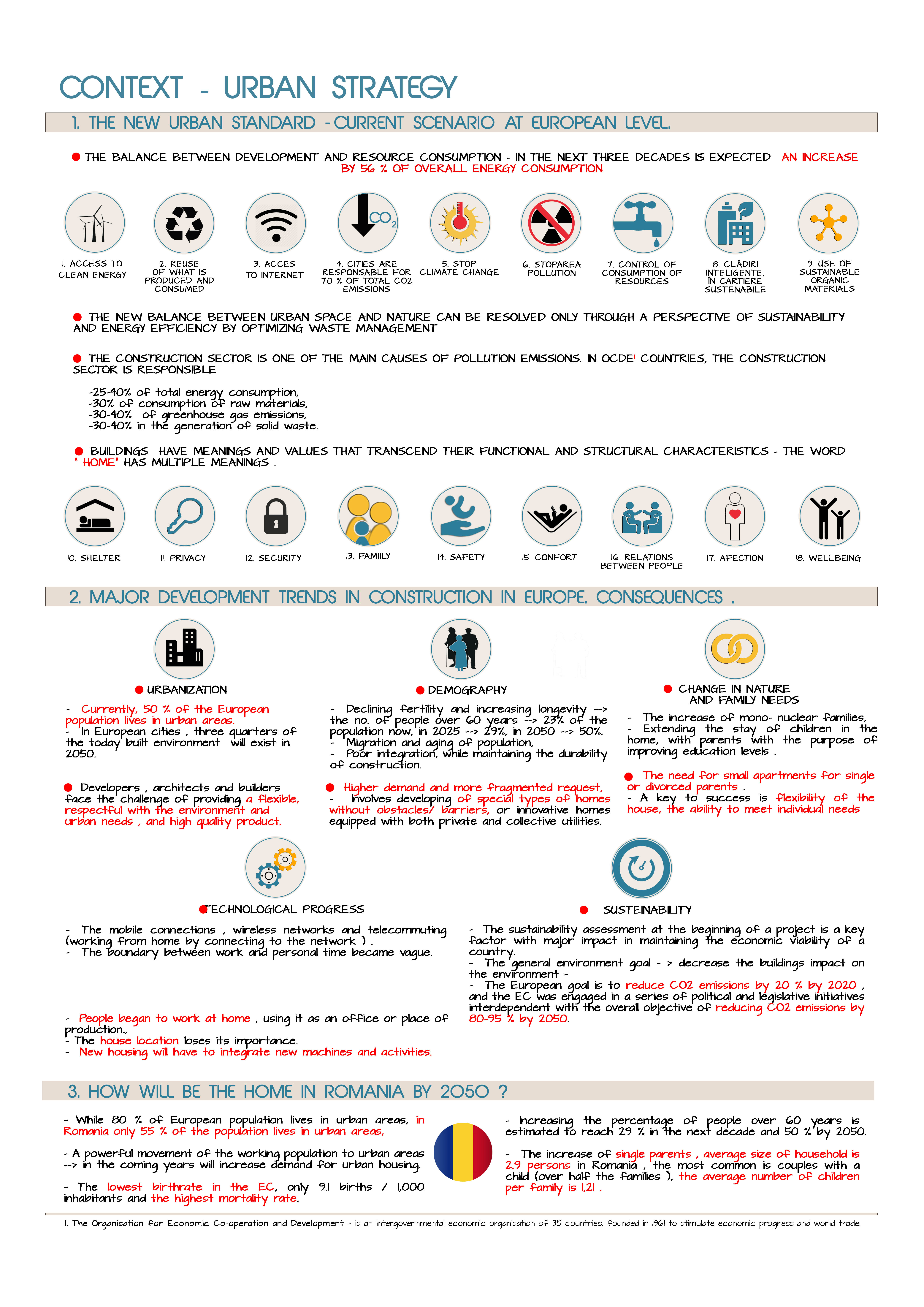 From Fexibility of Living to Urban Sustenability - Architizer