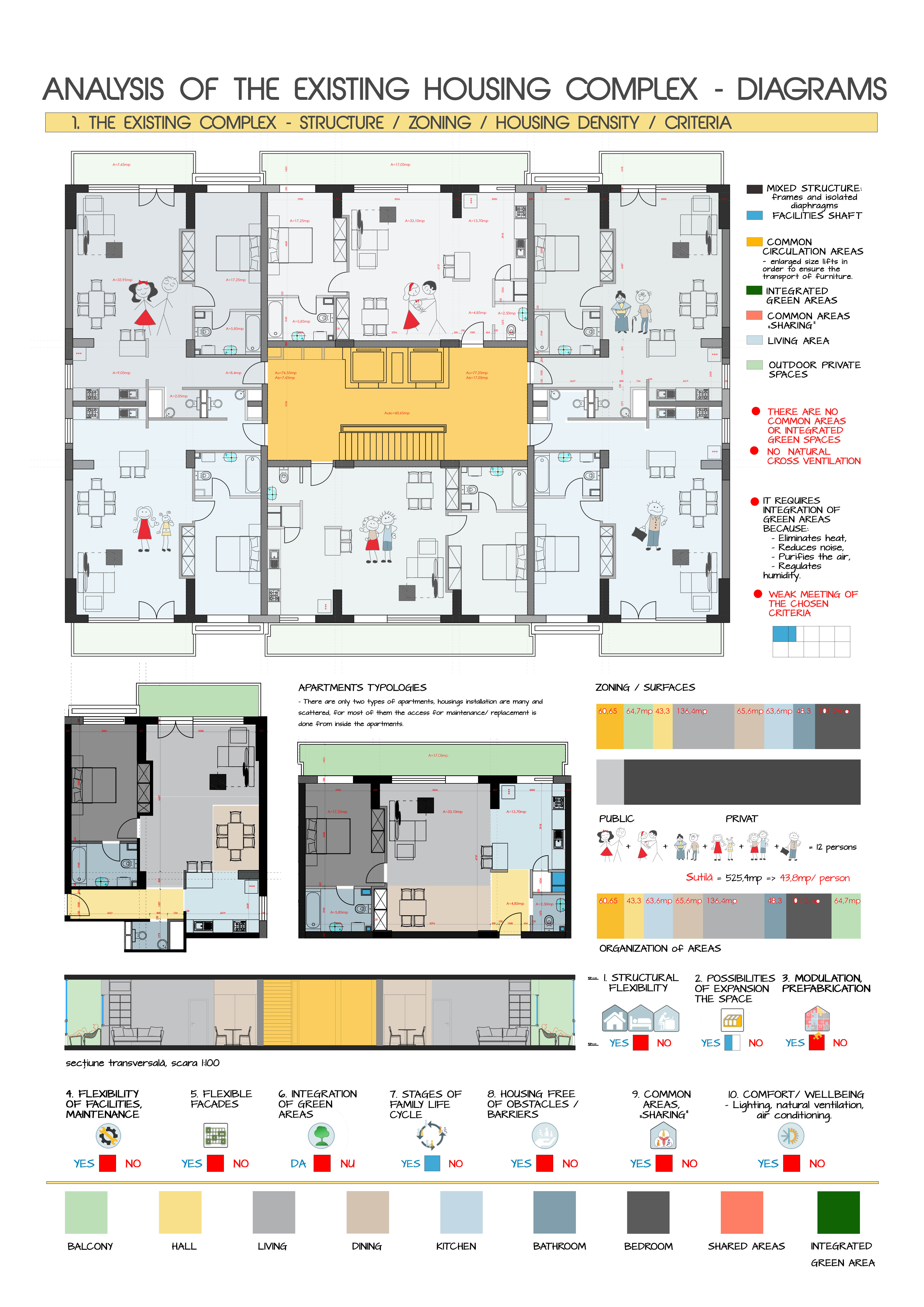 From Fexibility of Living to Urban Sustenability - Architizer