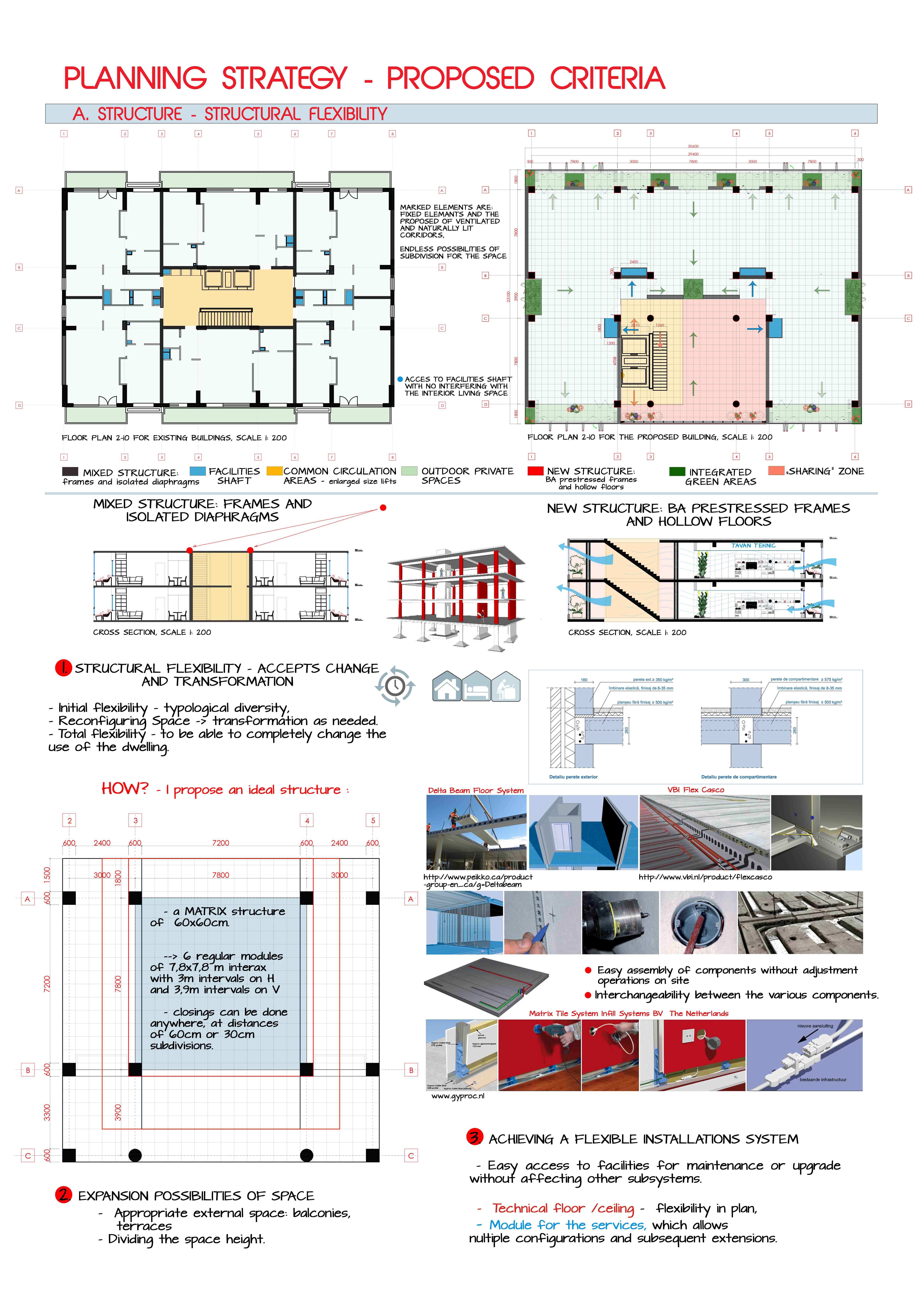 From Fexibility of Living to Urban Sustenability by a 37 design report ...