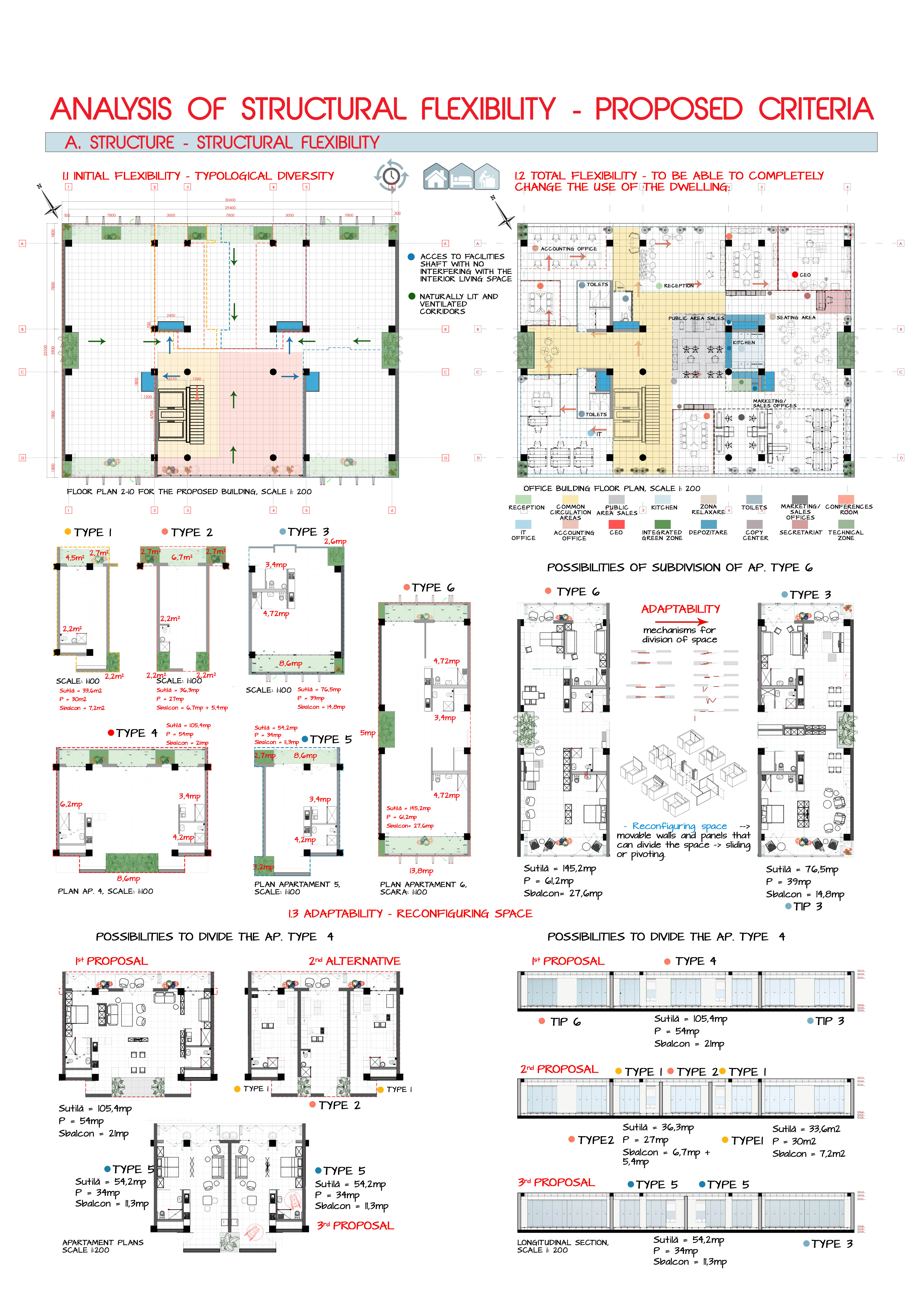 From Fexibility of Living to Urban Sustenability by a 37 design report ...
