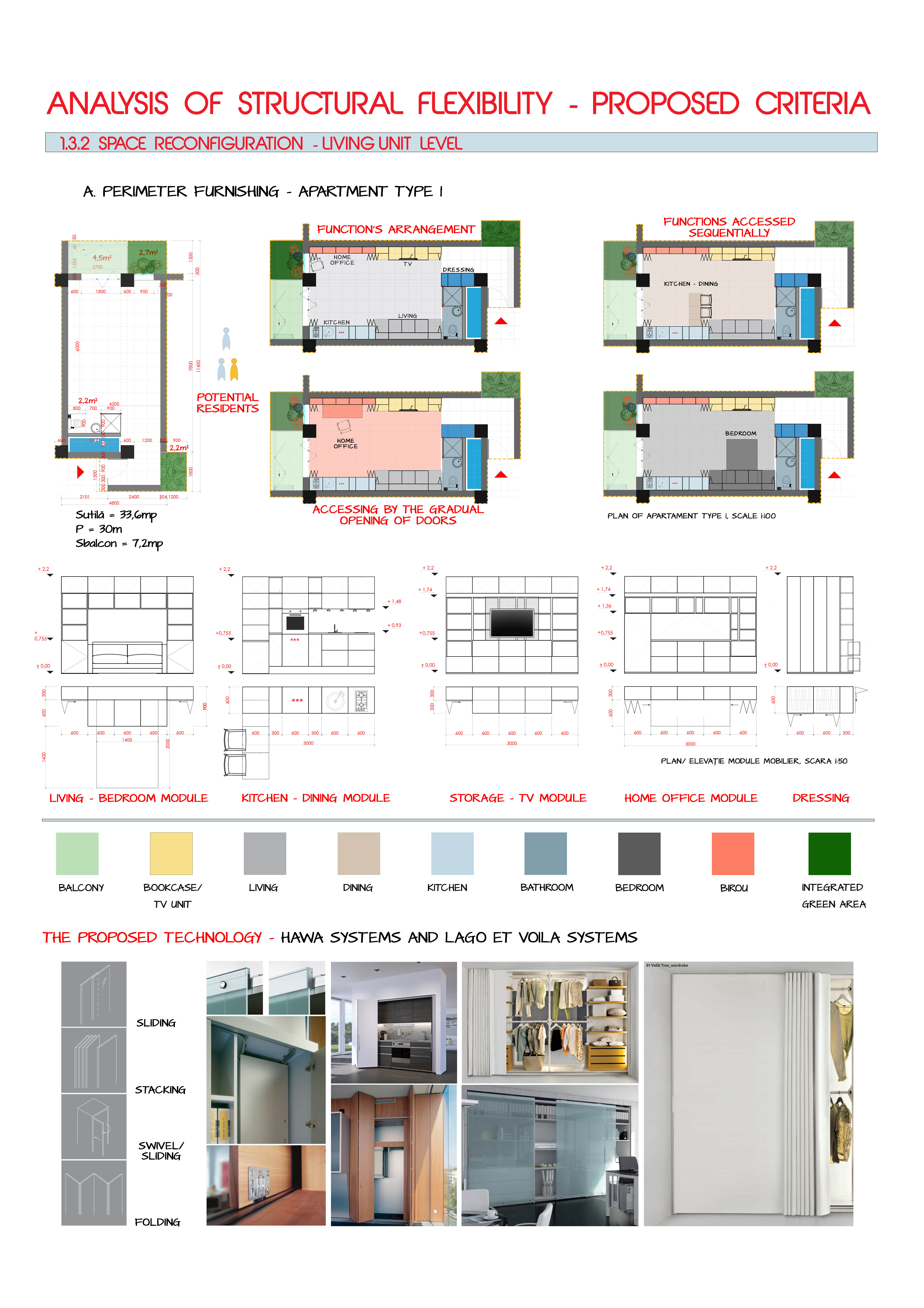 From Fexibility of Living to Urban Sustenability by a 37 design report ...