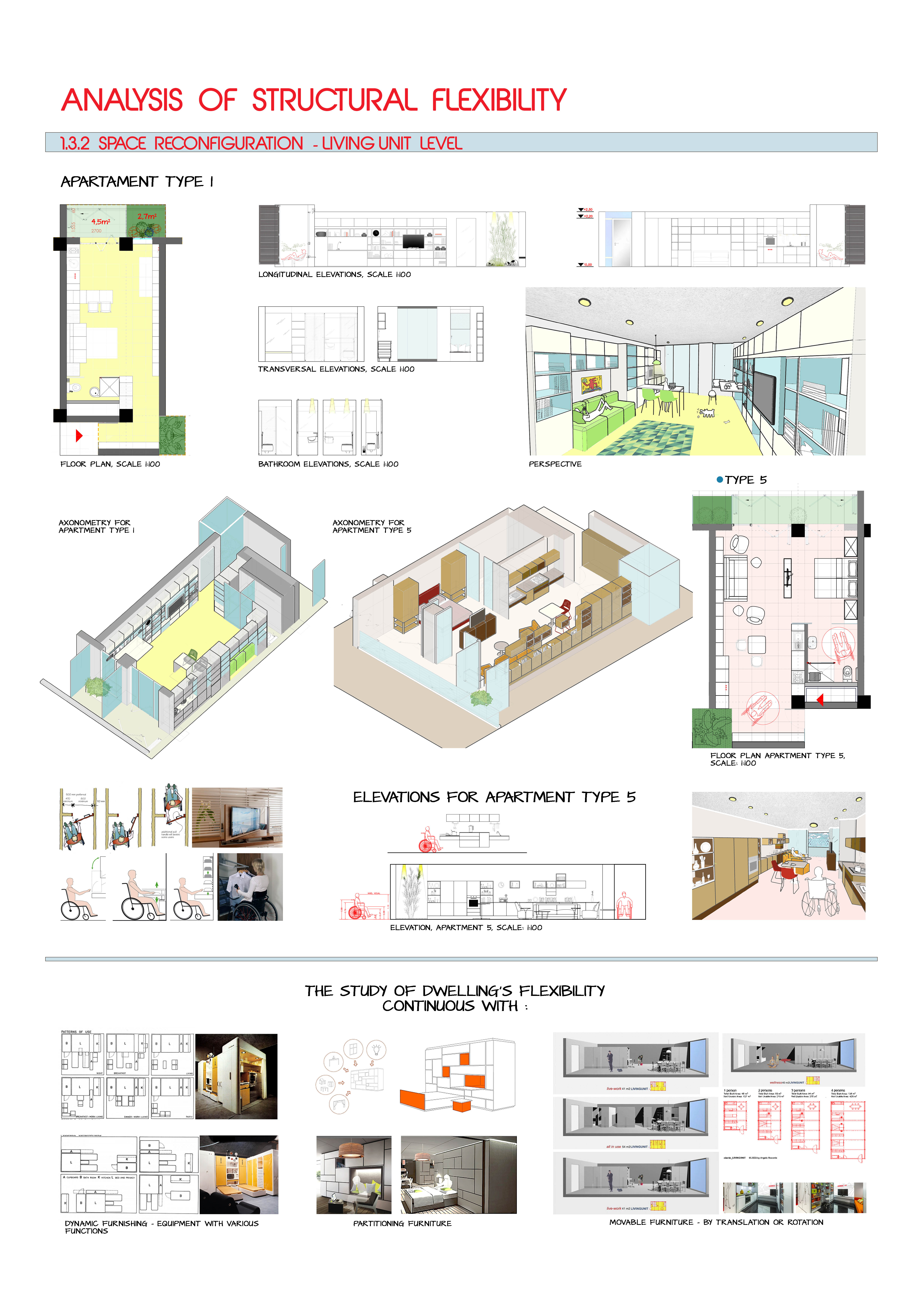 From Fexibility of Living to Urban Sustenability - Architizer