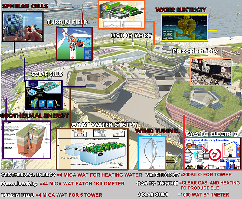 Environmental sustainability research center ( Graduation Project) by ...