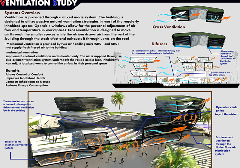 Environmental sustainability research center ( Graduation Project) by ...