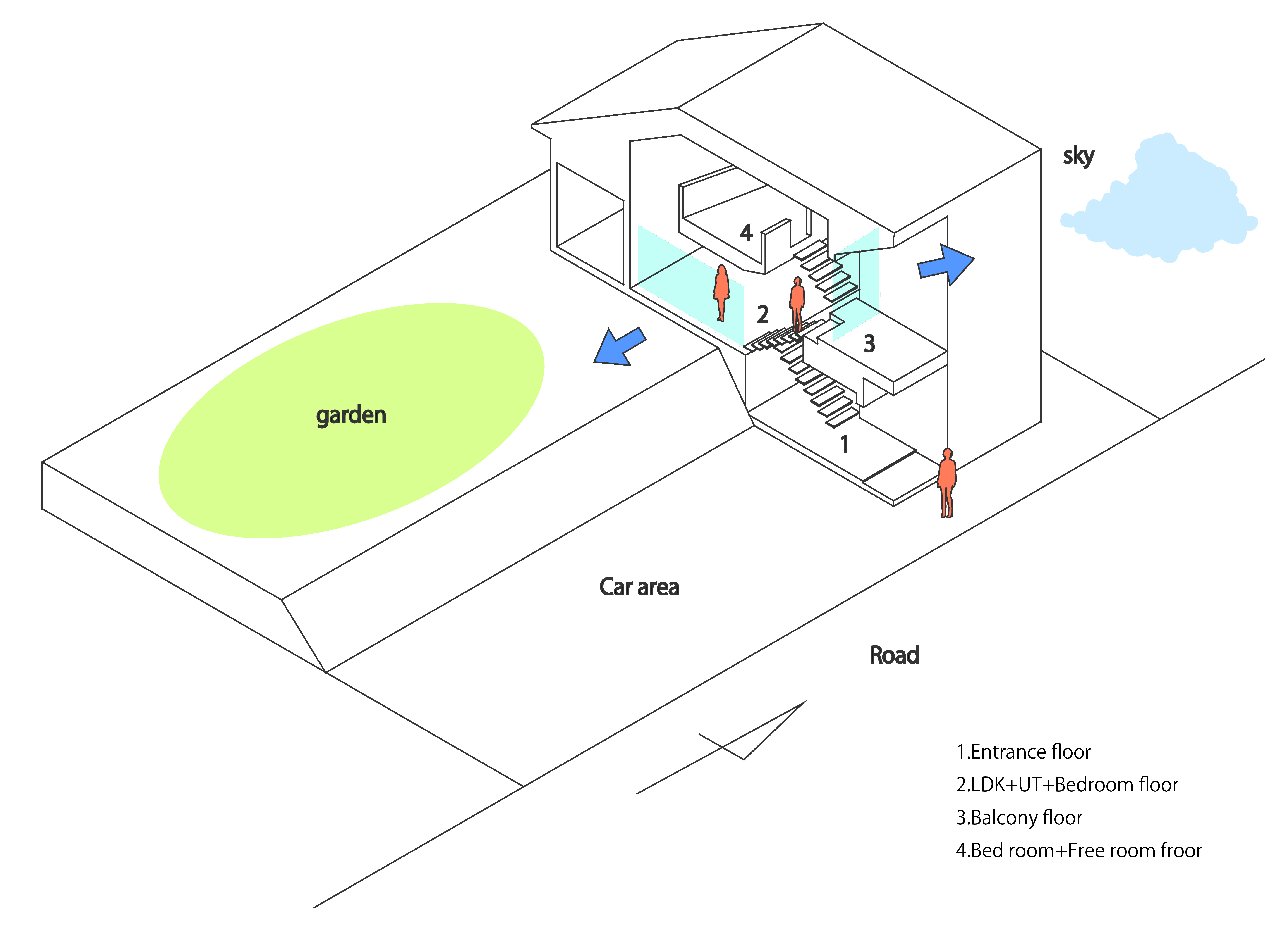 House with Connecting Steps by Yosuke Tomiya Architectural Design ...