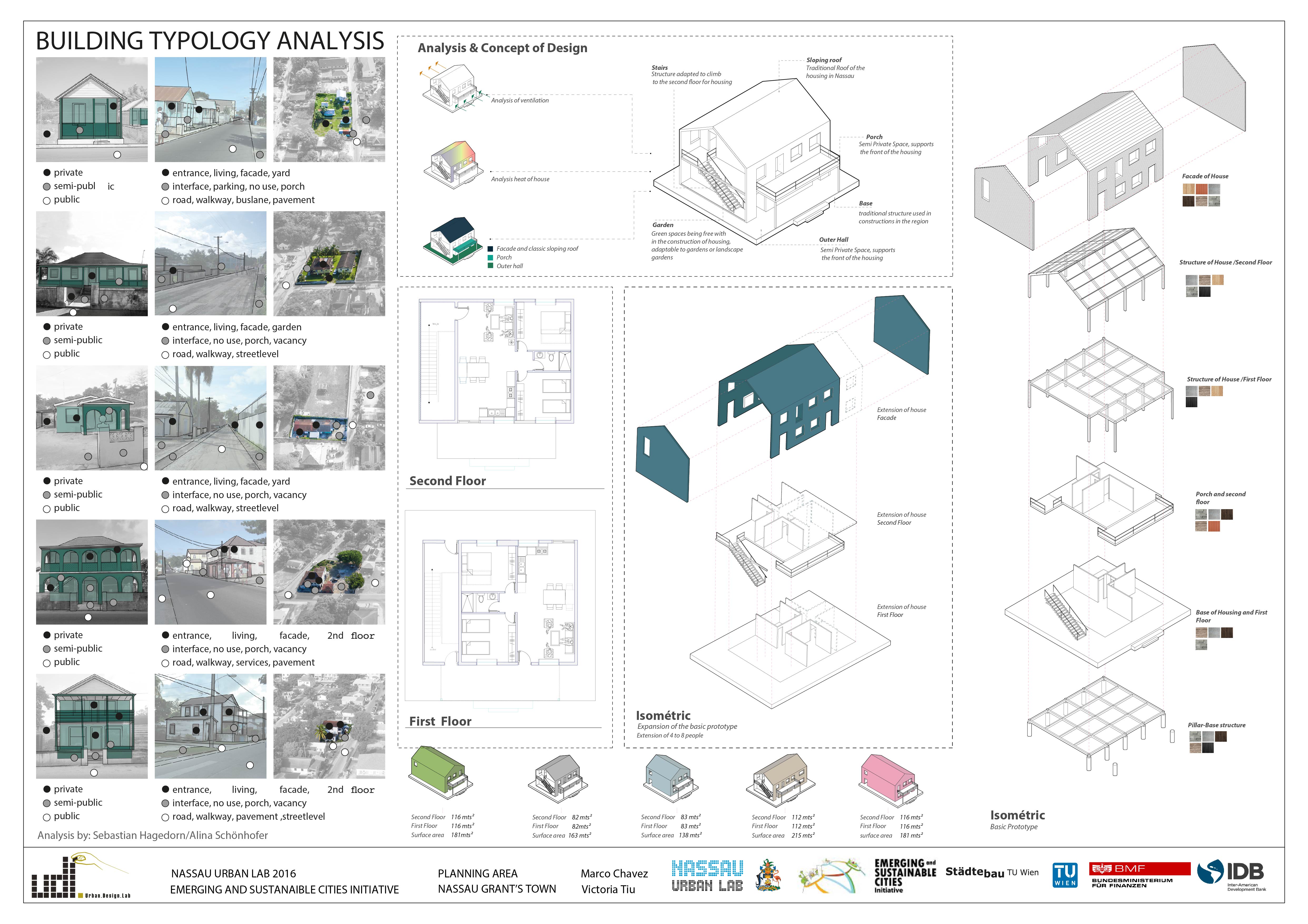 Master Plan Nassau Bahamas by VIKA-taller - Architizer
