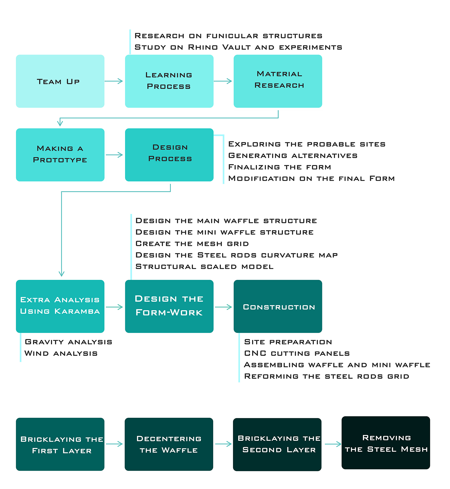 FaBRICKate by ADAPt - Architizer