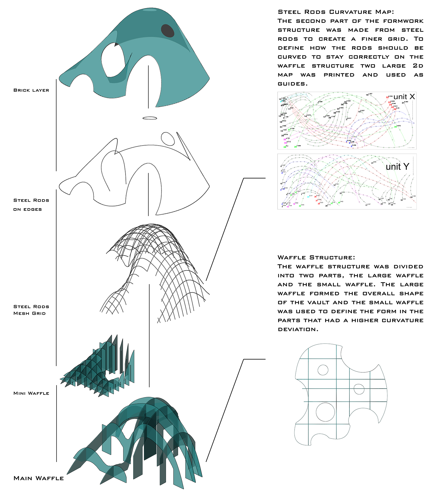 FaBRICKate by ADAPt - Architizer