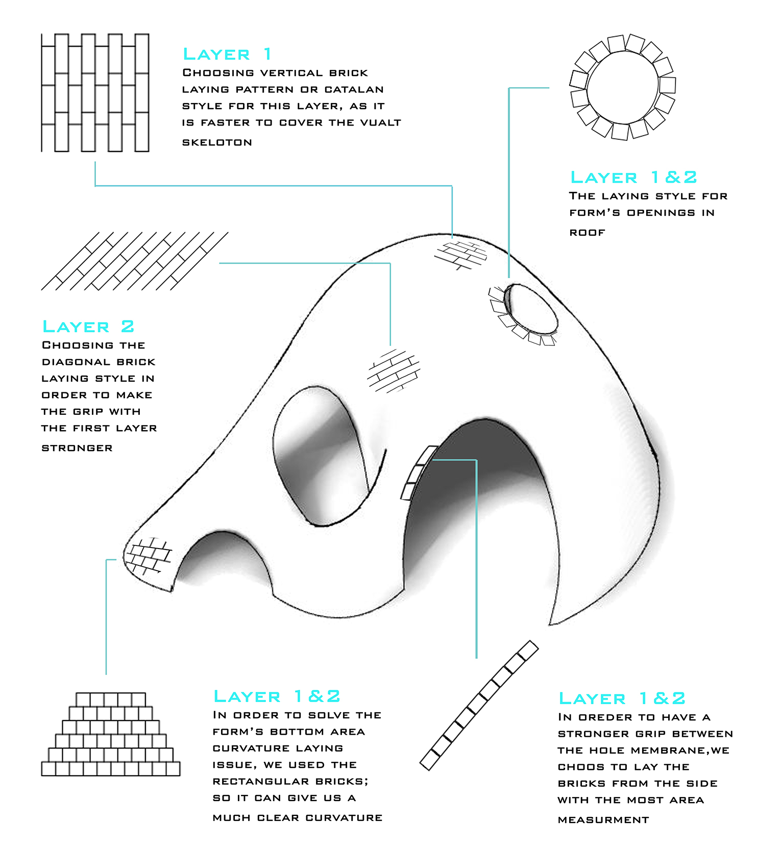 FaBRICKate by ADAPt - Architizer