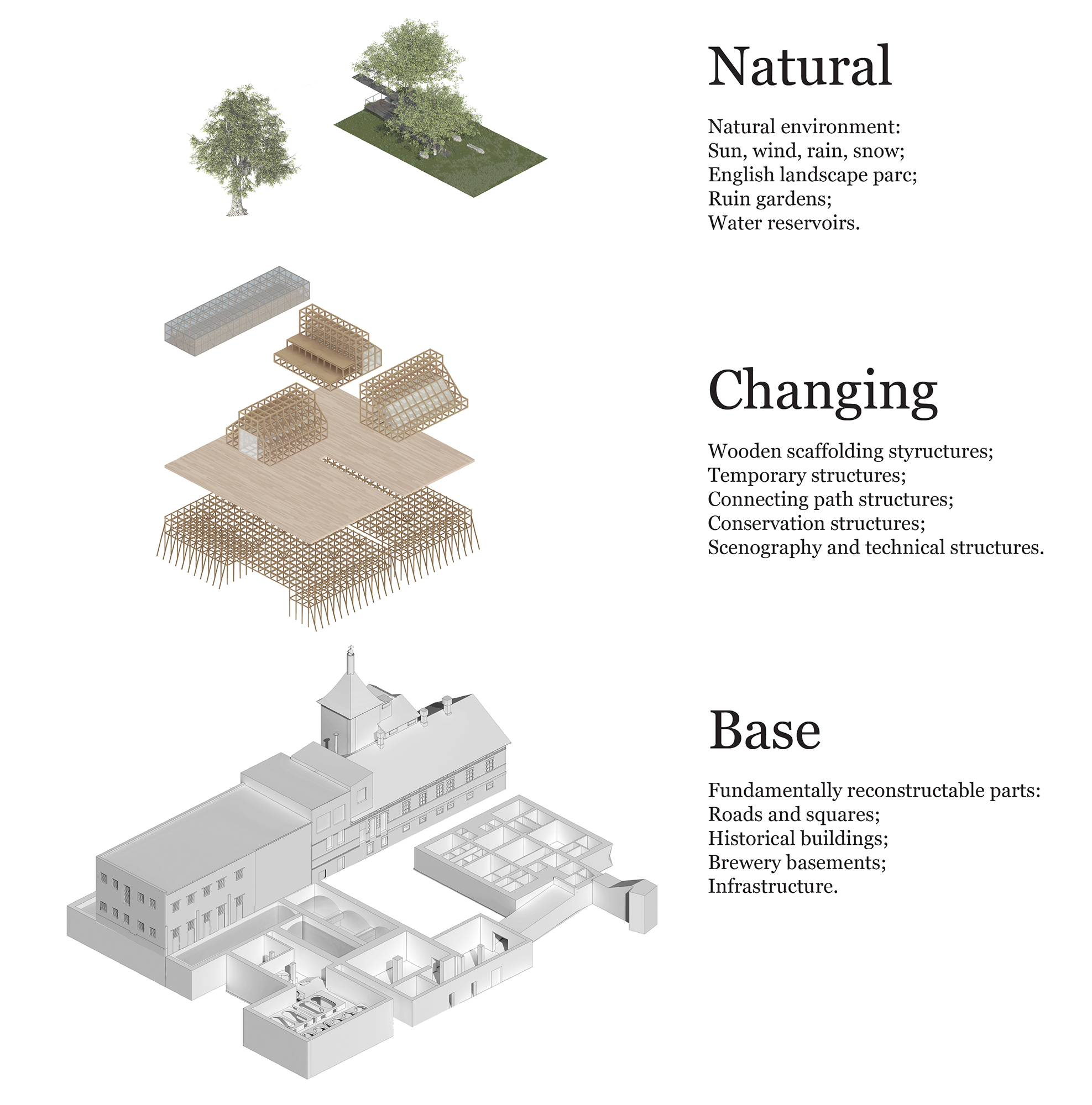 Reconstruction of Cesis Old Beer Brewery by Mailītis A.I.I.M. - Architizer