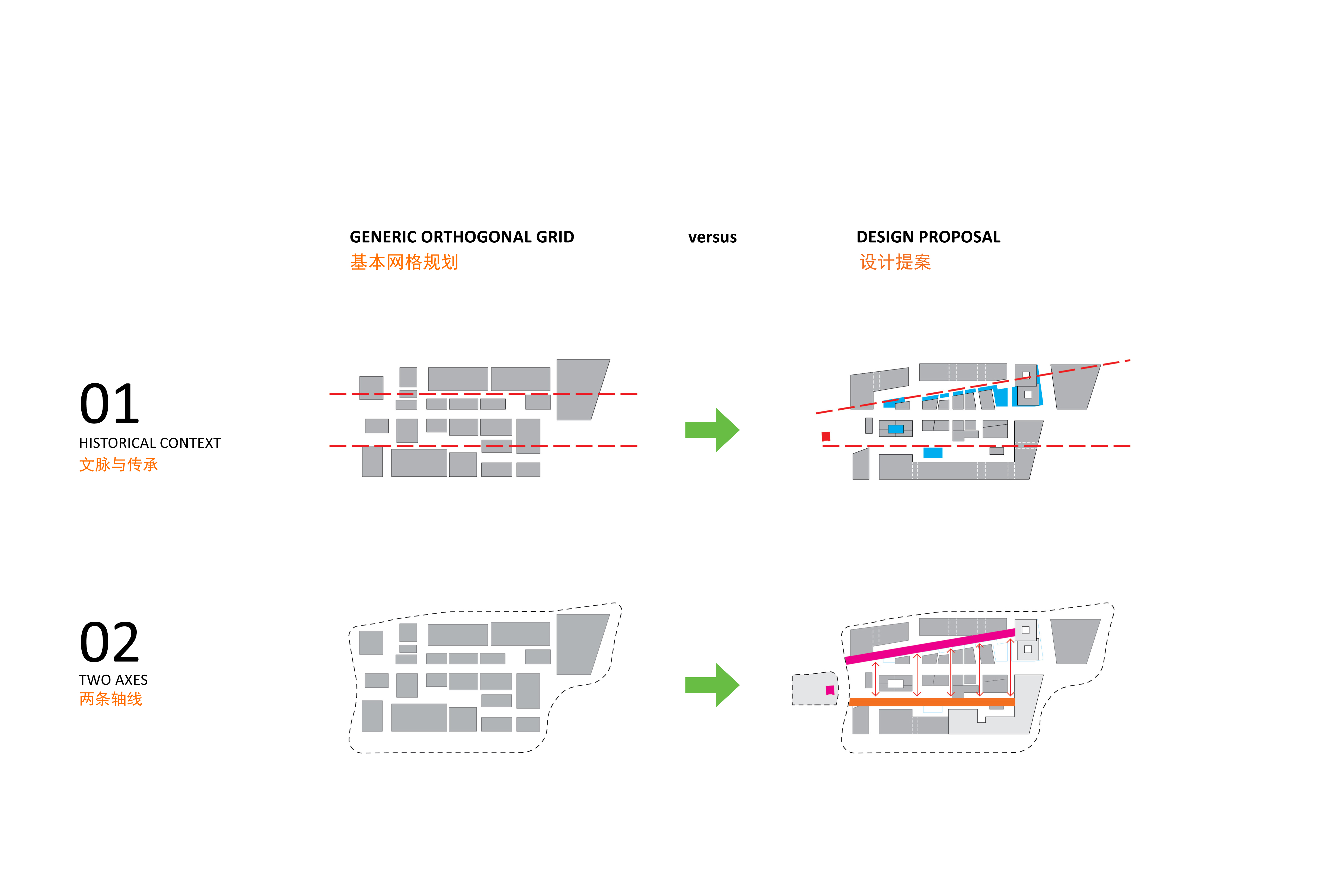 Shenzhen Dachong Master Plan & Architectural Concept Design by Studio ...