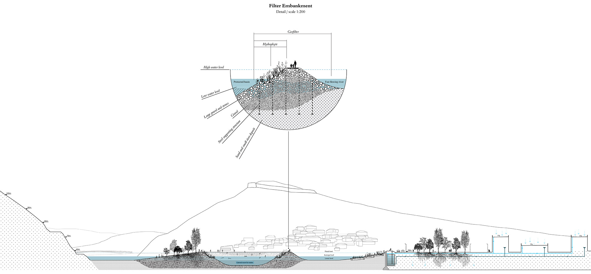 Idea 1762053: Lifelines by openfabric - Architizer