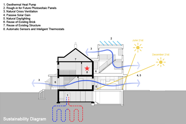 Coldstream Residence by Mehdi Marzyari Architects Inc. - Architizer
