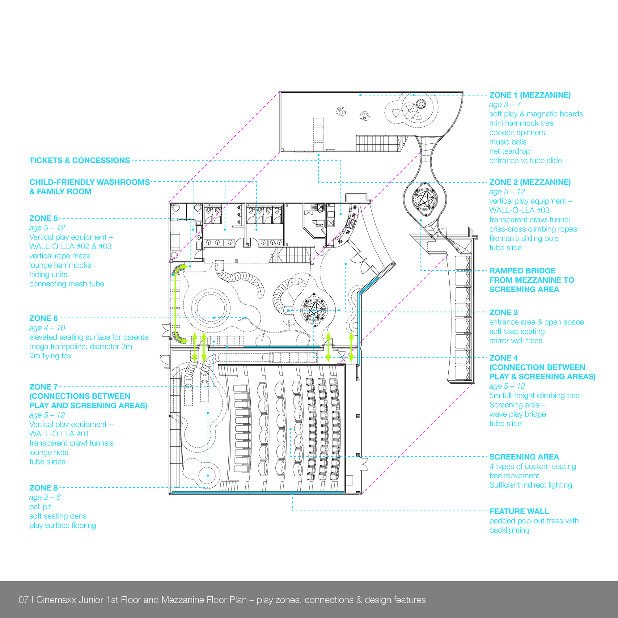 Cinemaxx Junior by DP Architects - Architizer