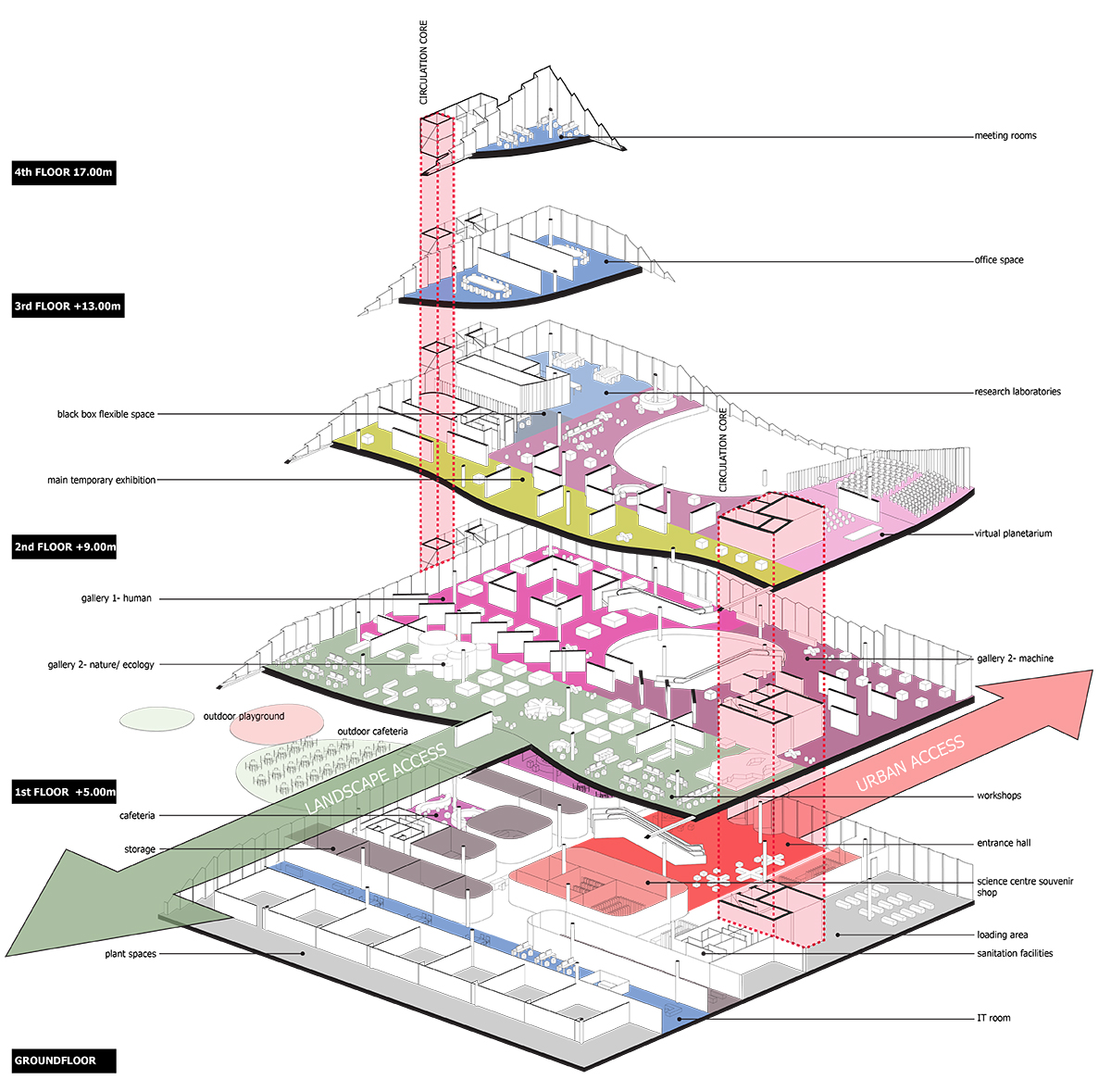 Science Island by Architects for Urbanity - Architizer