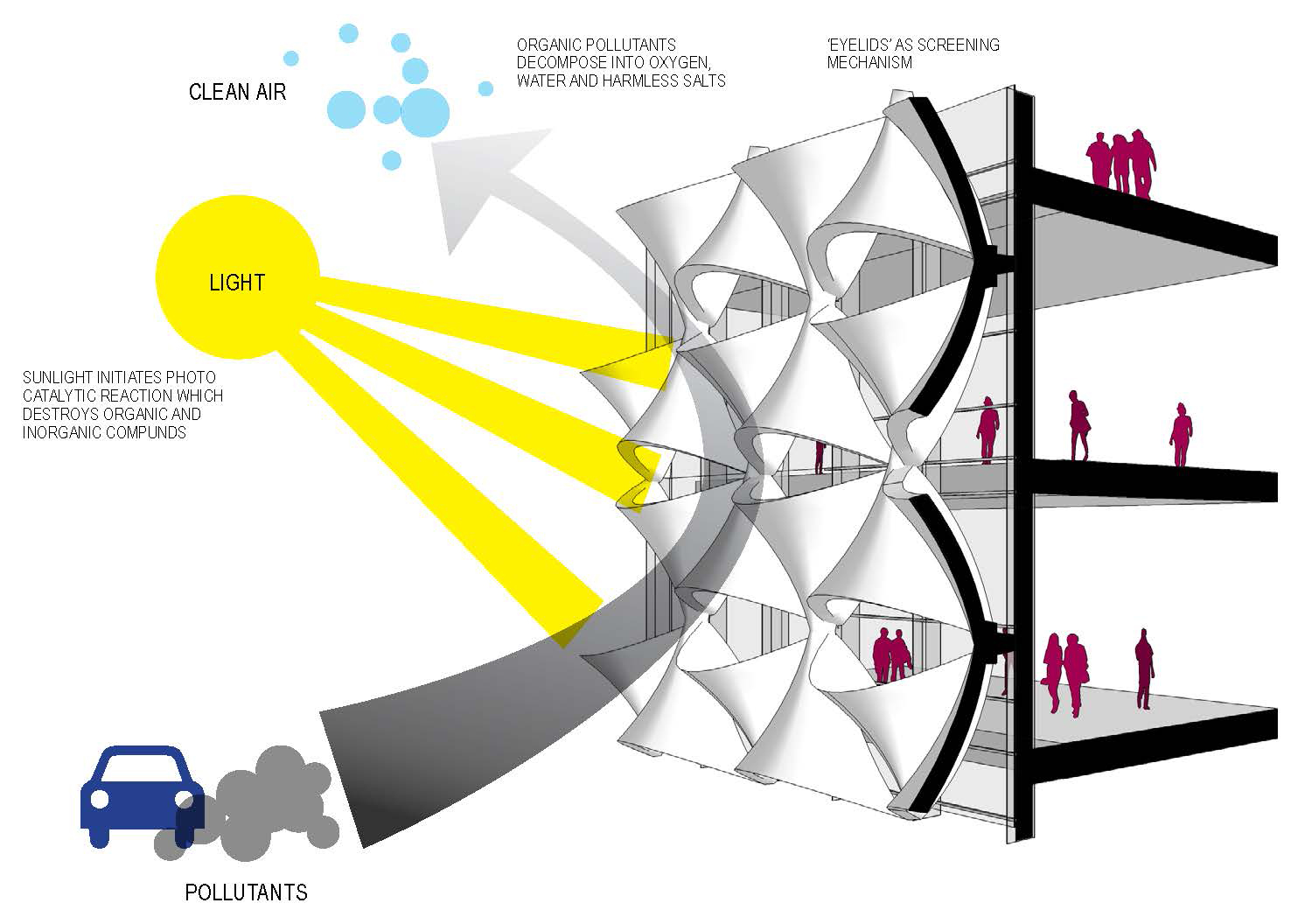 Community Civic Center by MAAW I Manila Architecture Workshop - Architizer