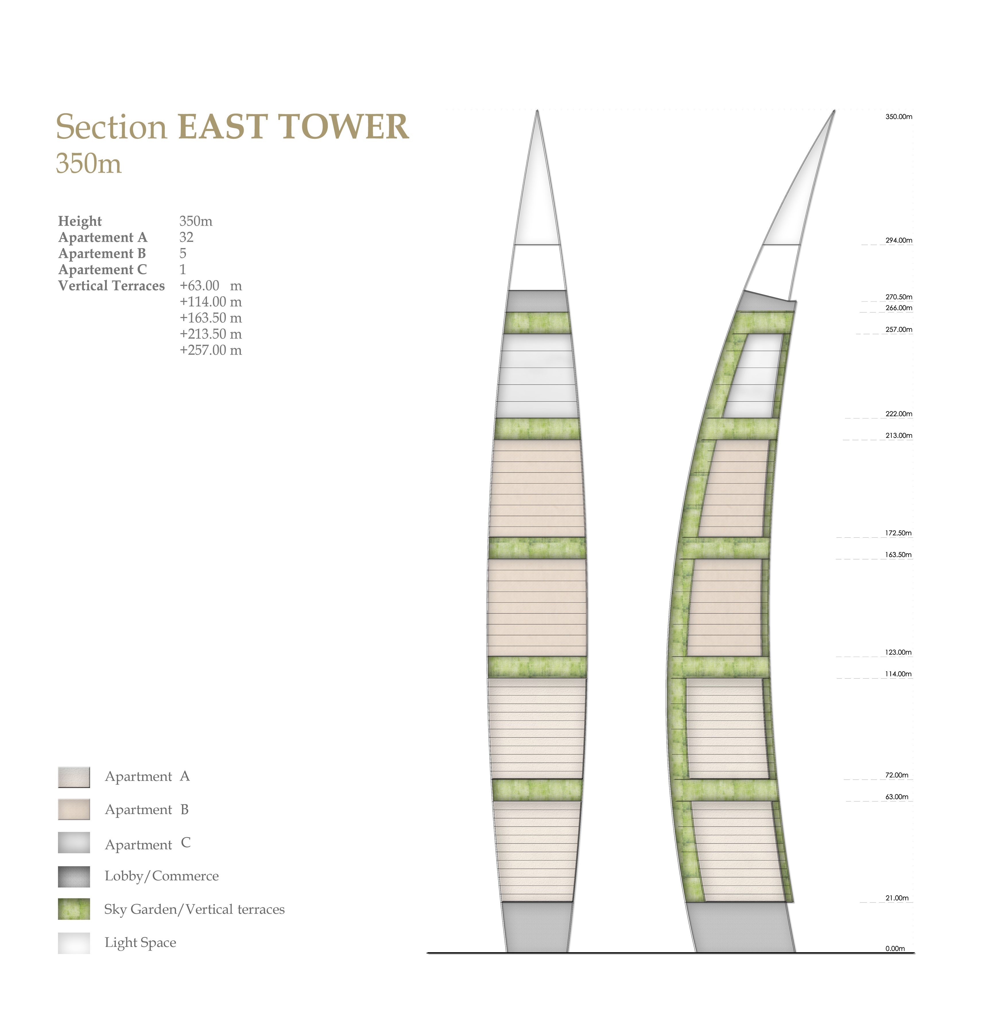Moon Towers by DNA BARCELONA ARCHITECTS - Architizer