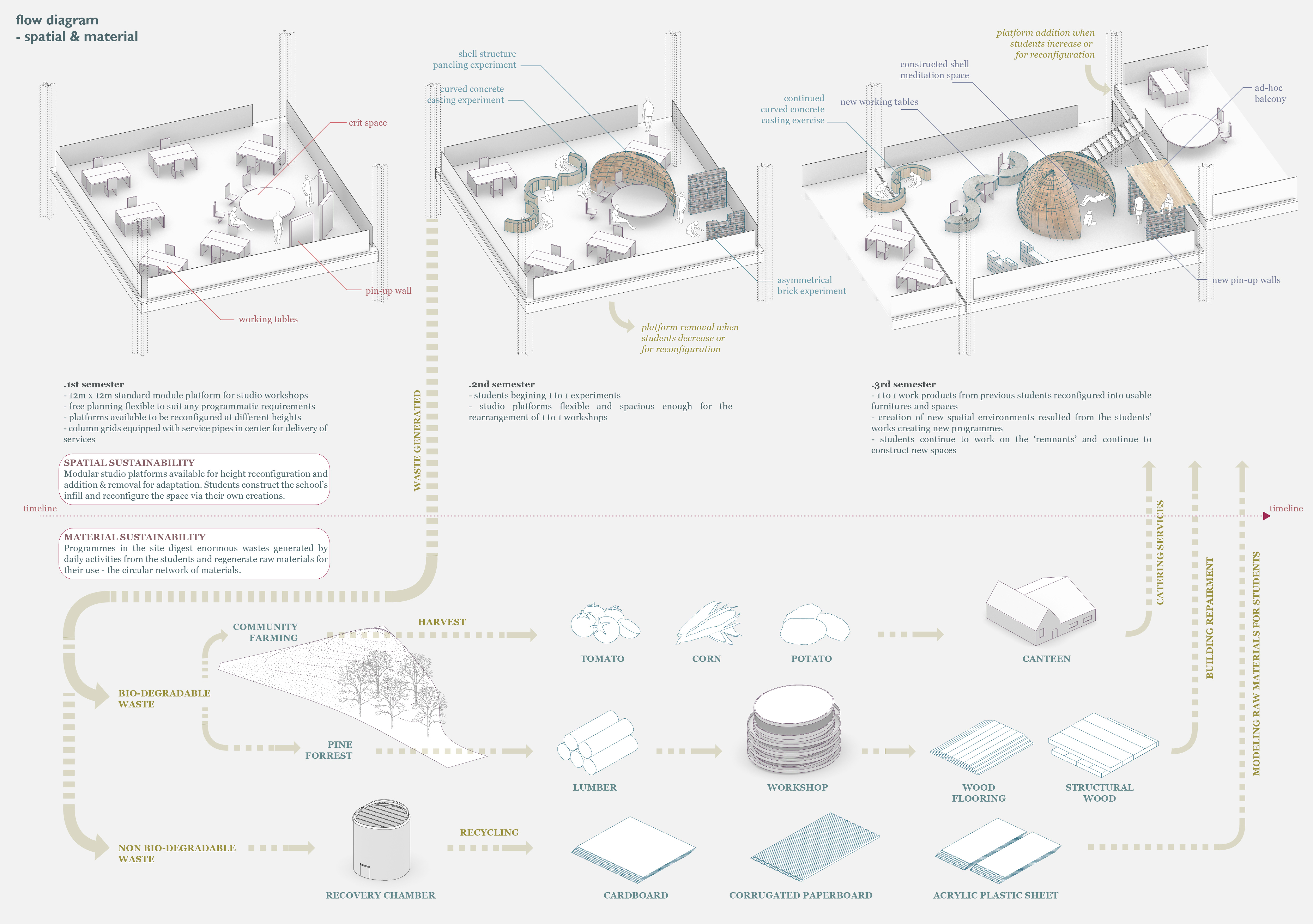 Mingle Grounds by napp studio - Architizer