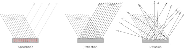 Architectural Details: Herzog & de Meuron’s Spectacular Elbphilharmonie