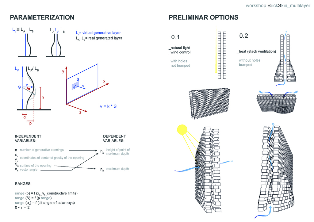 BRICK SKIN by bram architetti - Architizer