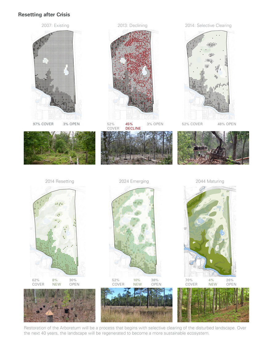 Houston Arboretum & Nature Center by Design Workshop - Architizer