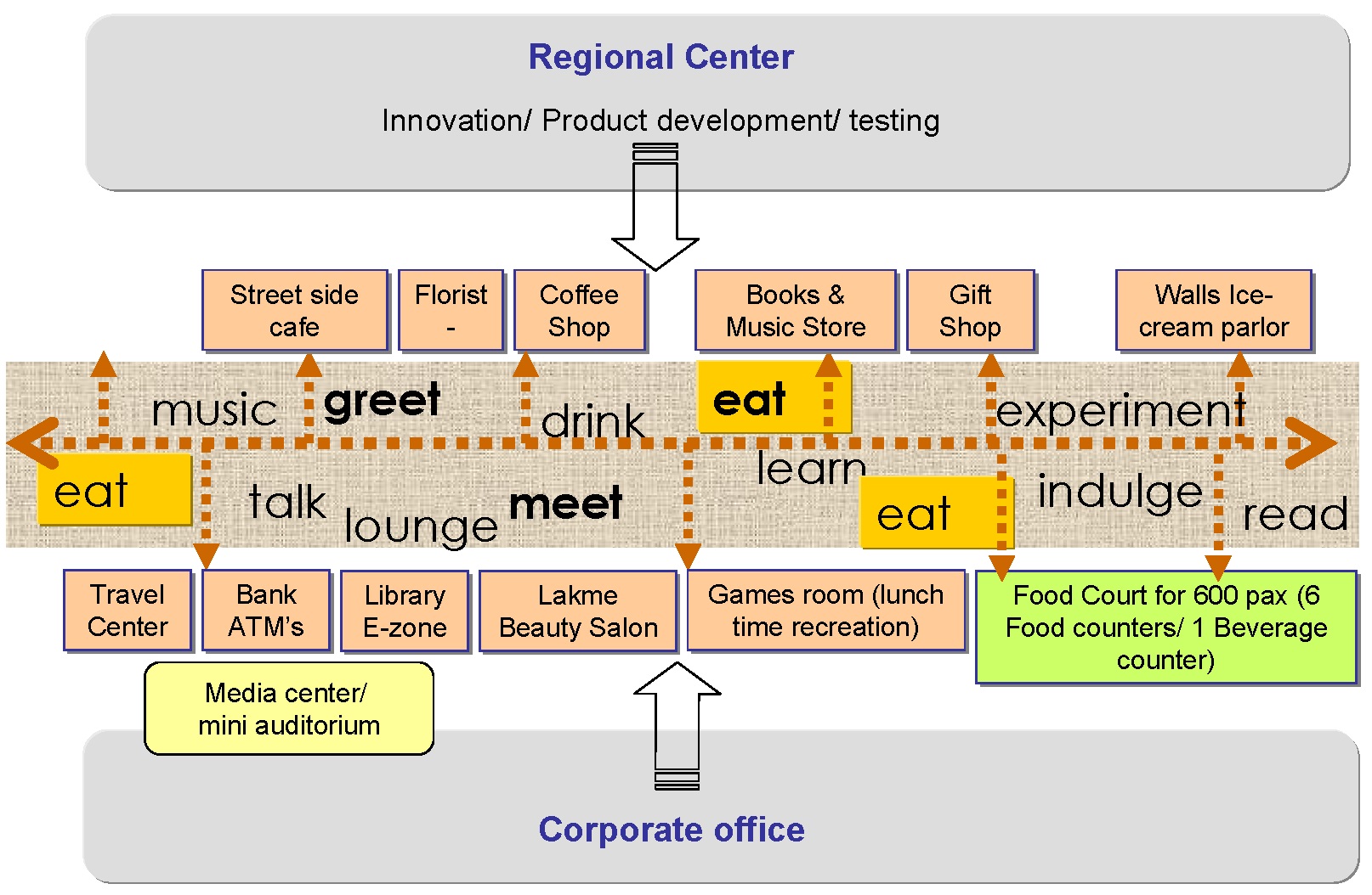 Idea 1872343: Unilever House, Mumbai by Kapadia Associates in Mumbai ...