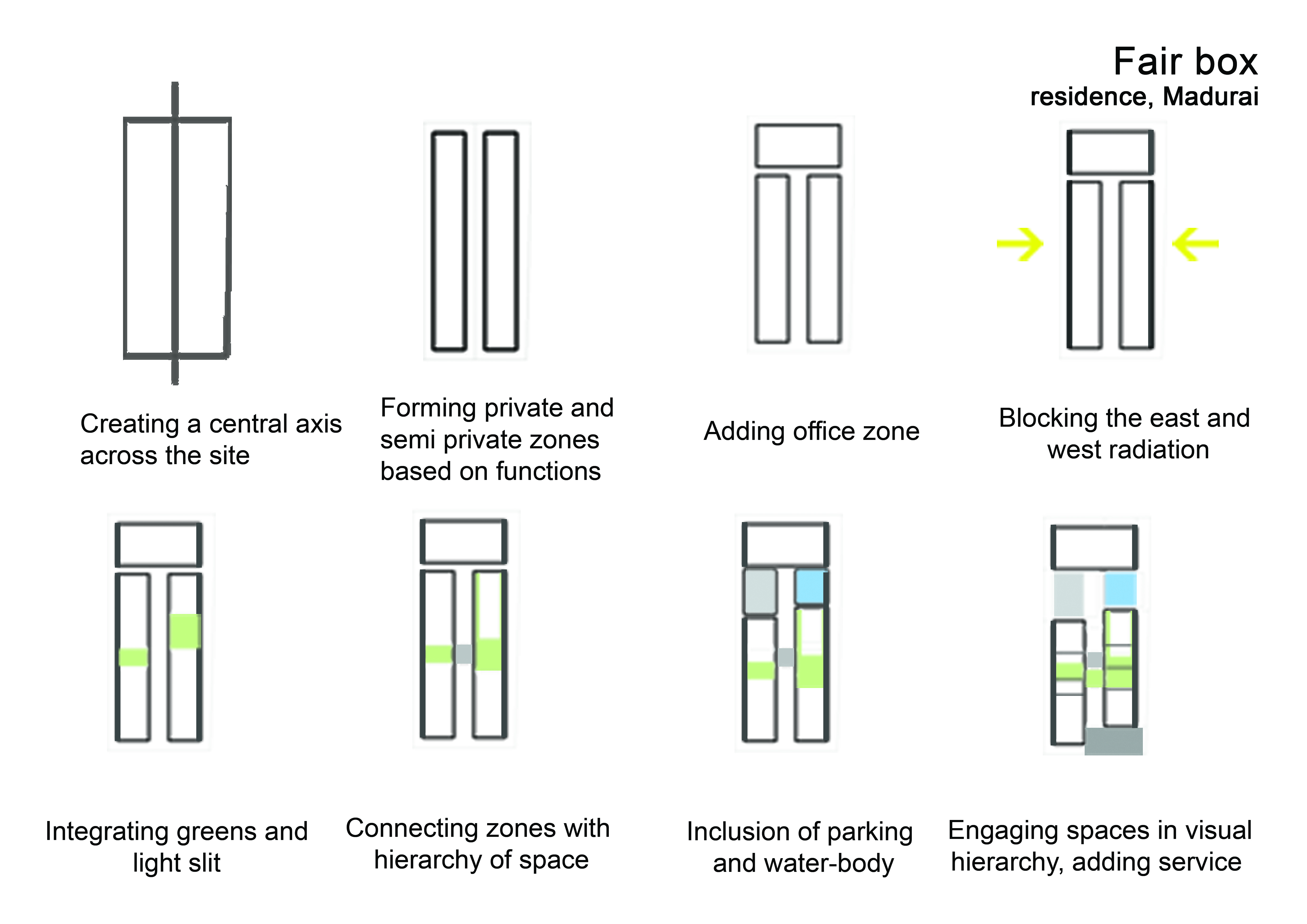Fair box residence by white edge architects - Architizer