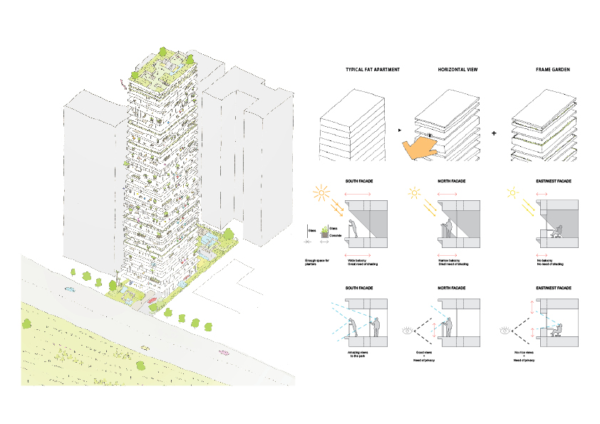 “One More” Kaohsiung Residential Tower by spatial practice - Architizer