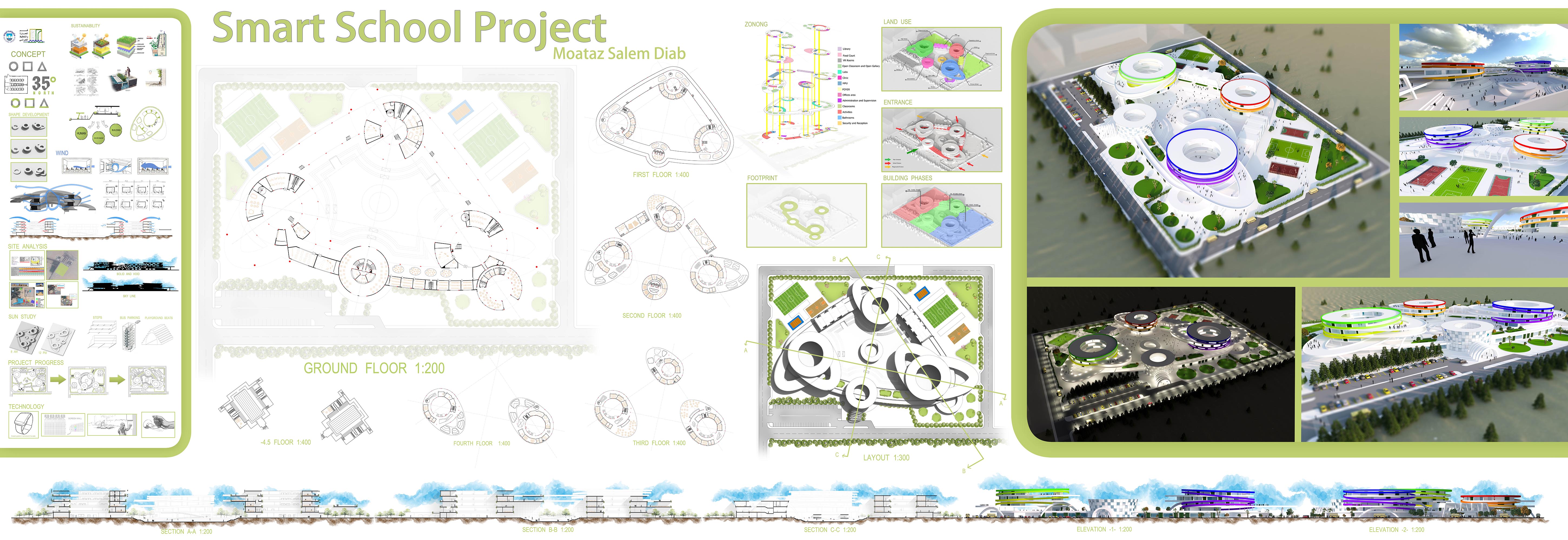 Smart School Project by Moataz Diab - Architizer