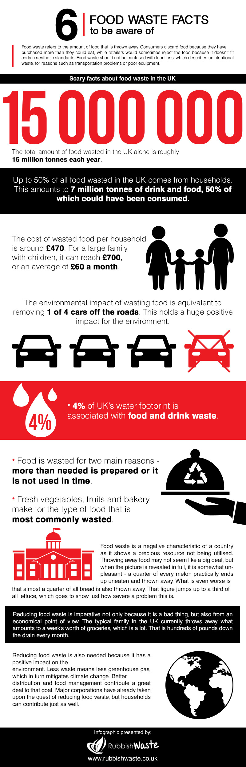6 Food Waste Facts - Infographic by Rubbish Waste - Architizer