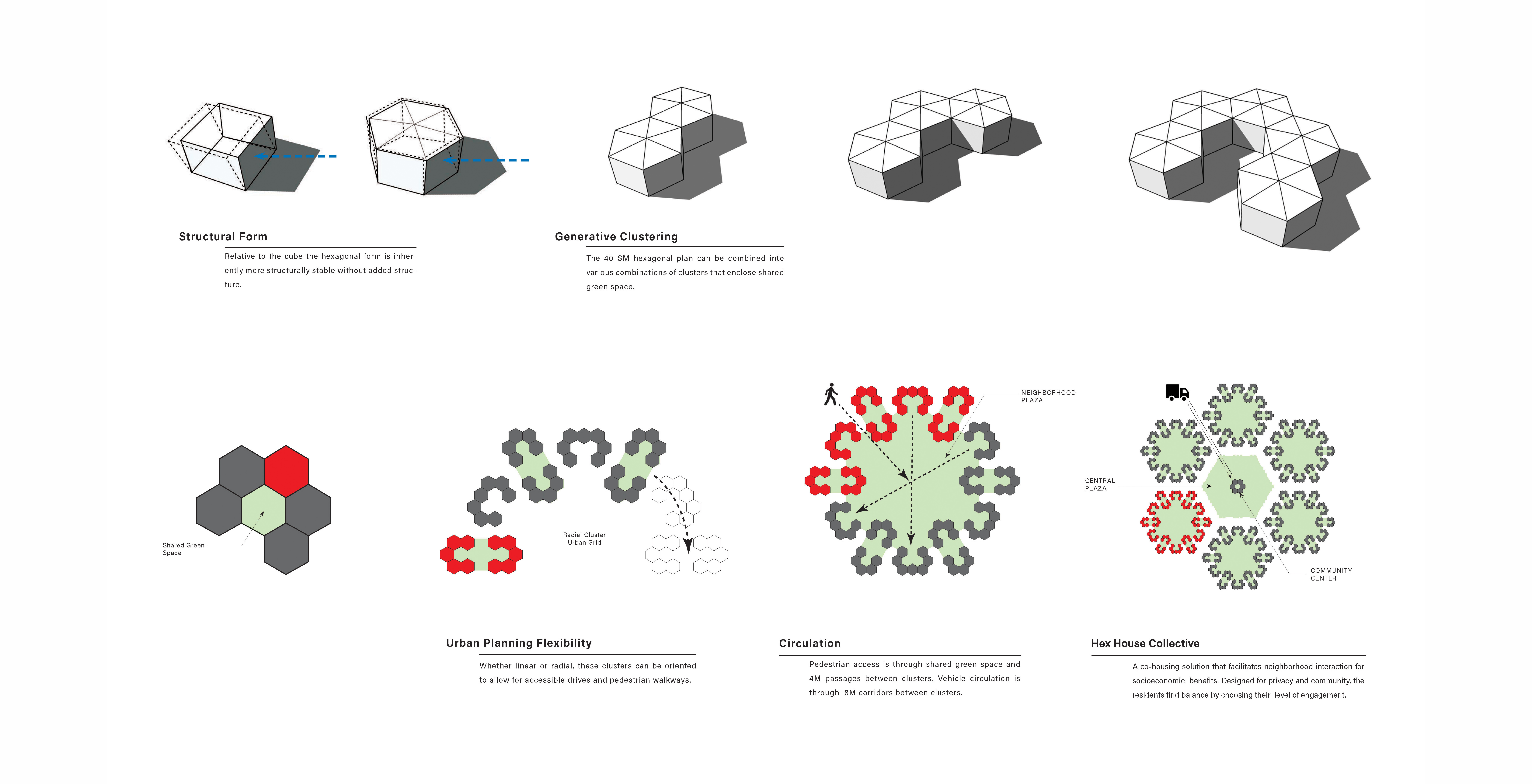 Idea 1943667: Hex House; A rapidly deployable, dignified home by ...
