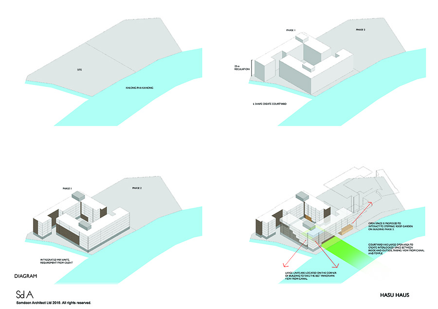 Hasu Haus by Somdoon Architects - Architizer