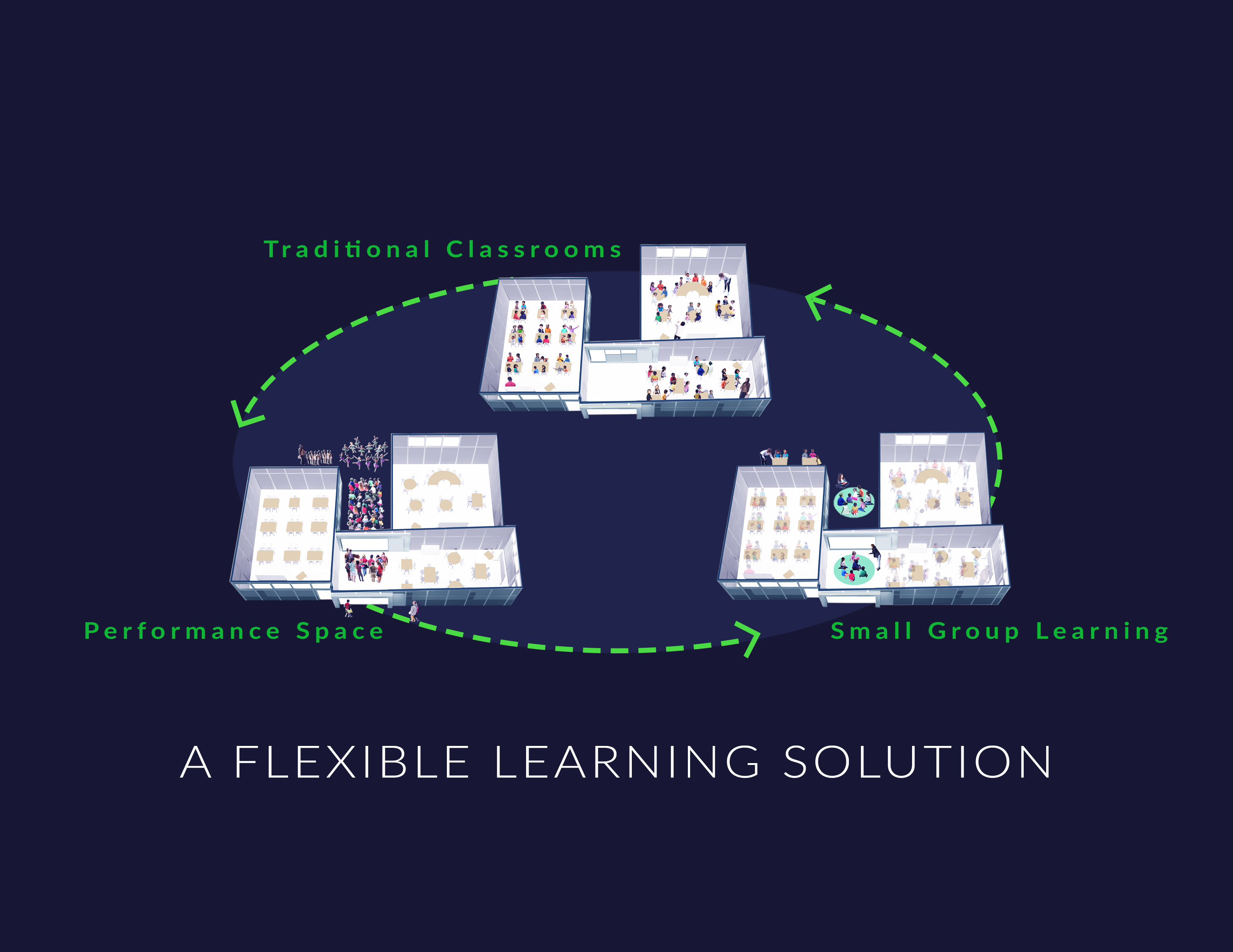 Pre-Fab Learning Landscape by Louise Braverman Architect - Architizer
