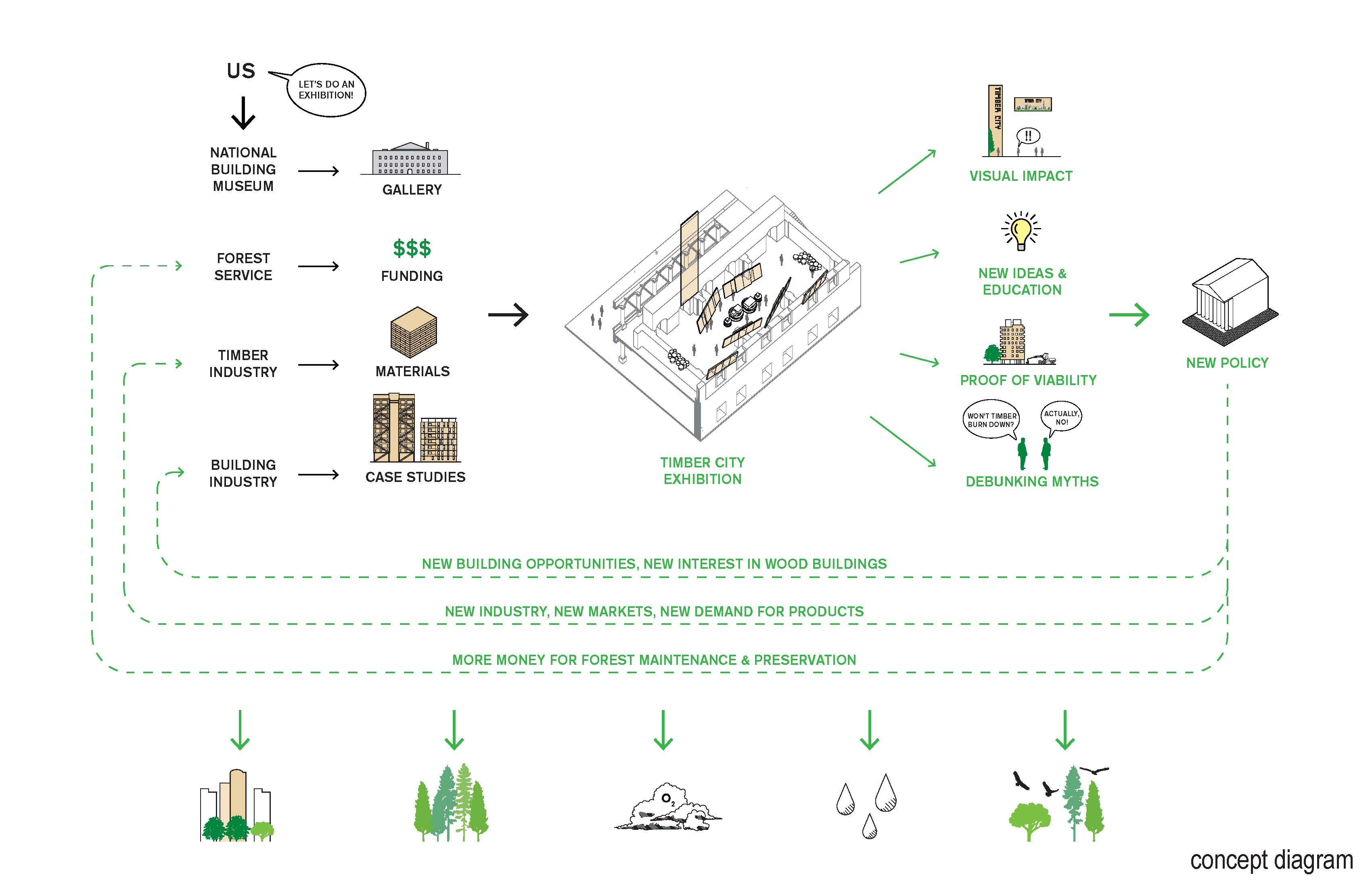Timber City by ikd - Architizer