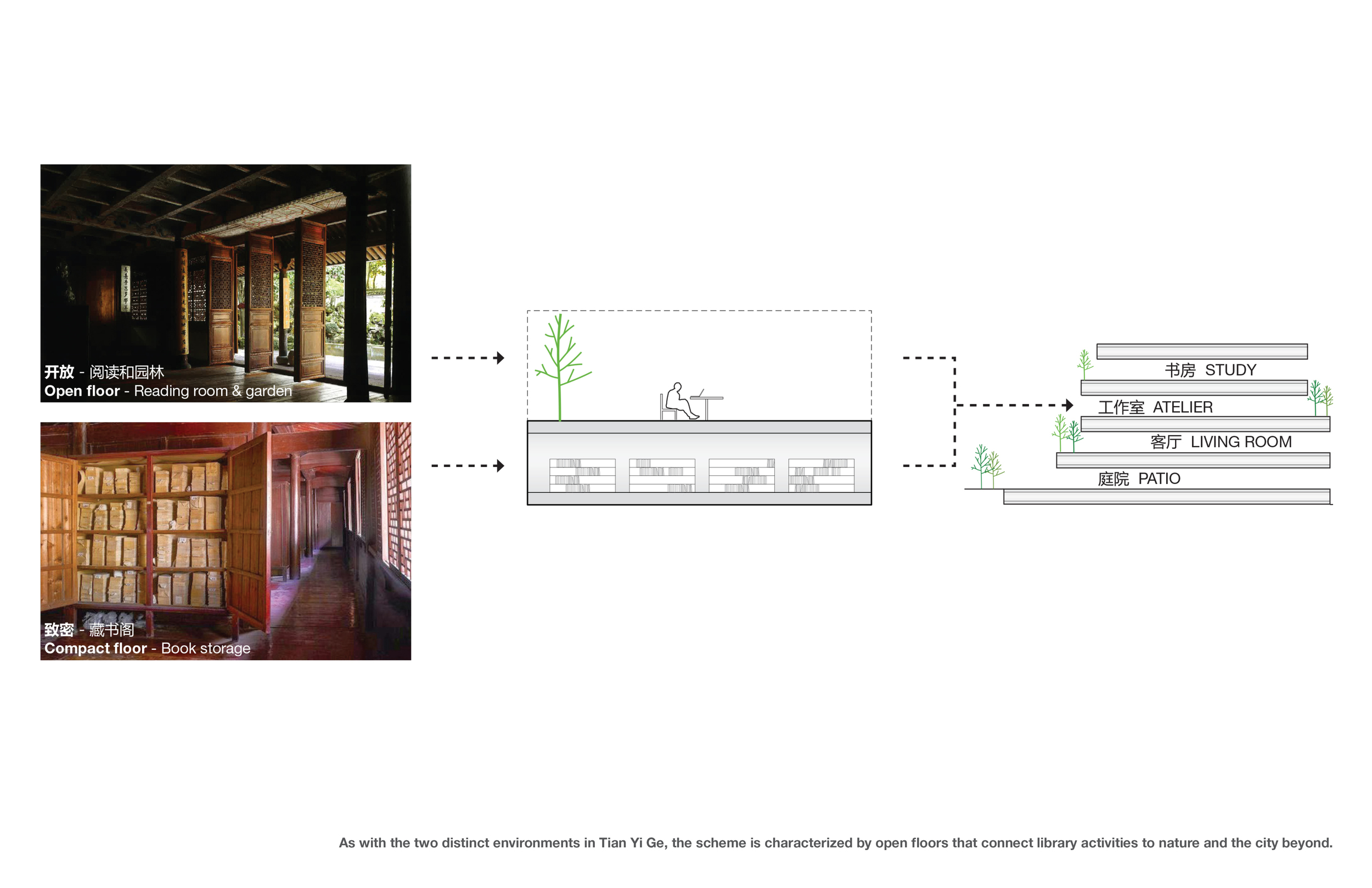 Shanghai Library East Hall by nARCHITECTS - Architizer