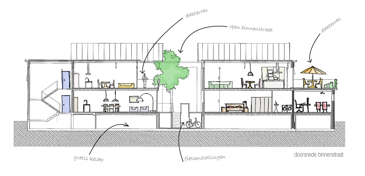 RAG Building by Eek en Dekkers (Piet Hein Eek Architecture) - Architizer