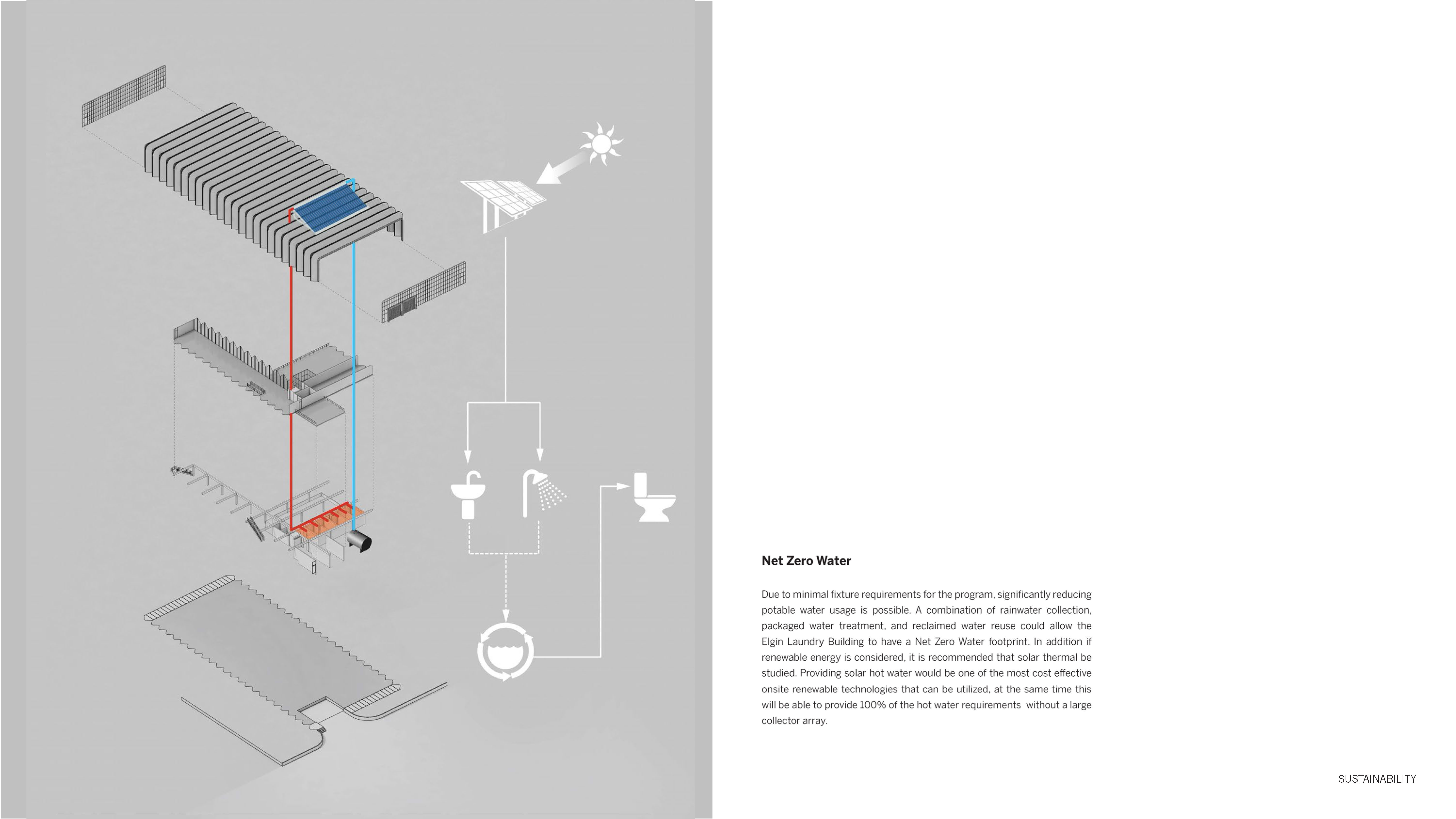 Elgin Laundry Building by Skidmore, Owings & Merrill (SOM) - Architizer