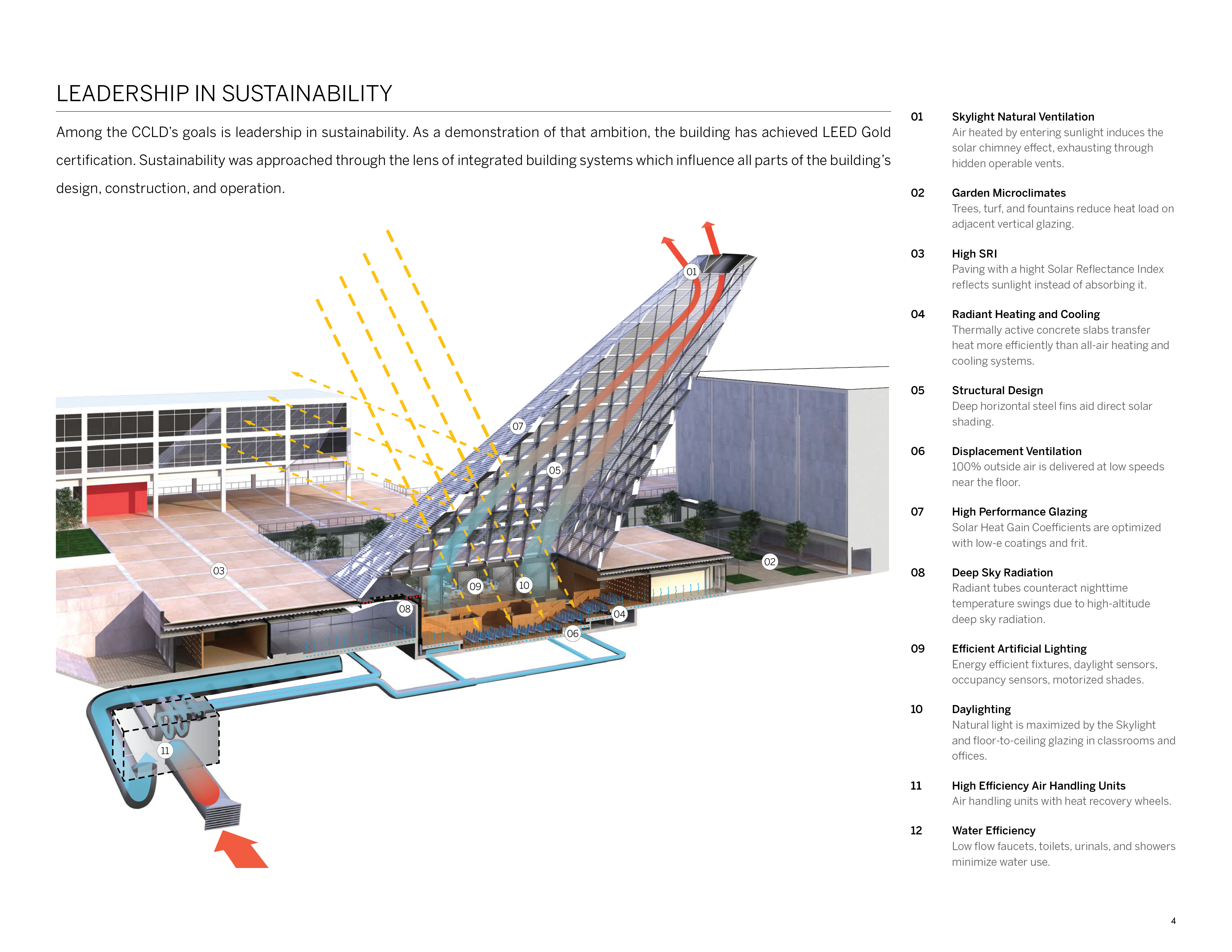 The Center for Character and Leadership Development by Skidmore, Owings ...