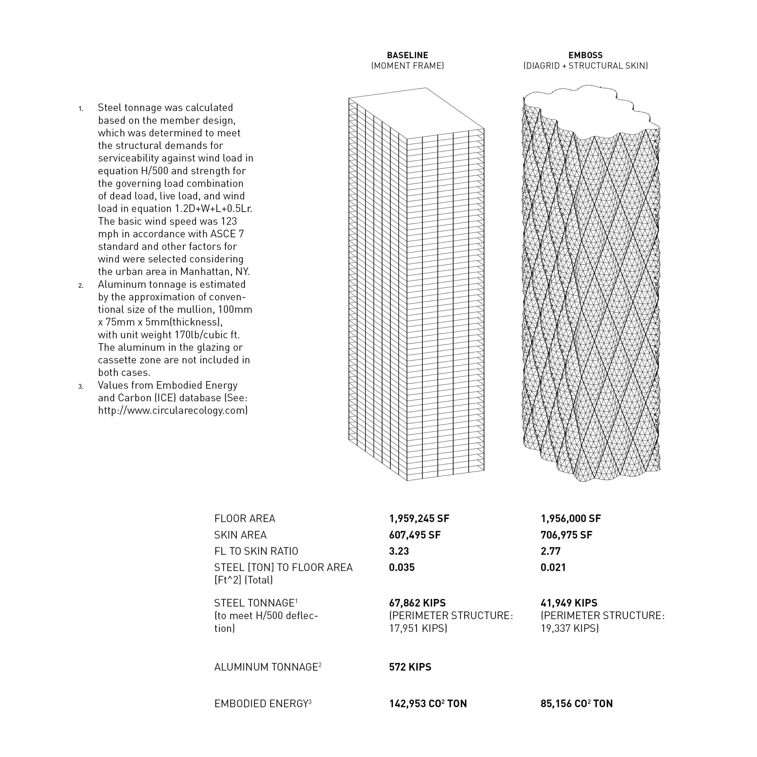EMBOSS TOWER by DIOINNO ARCHITECTURE PLLC - Architizer
