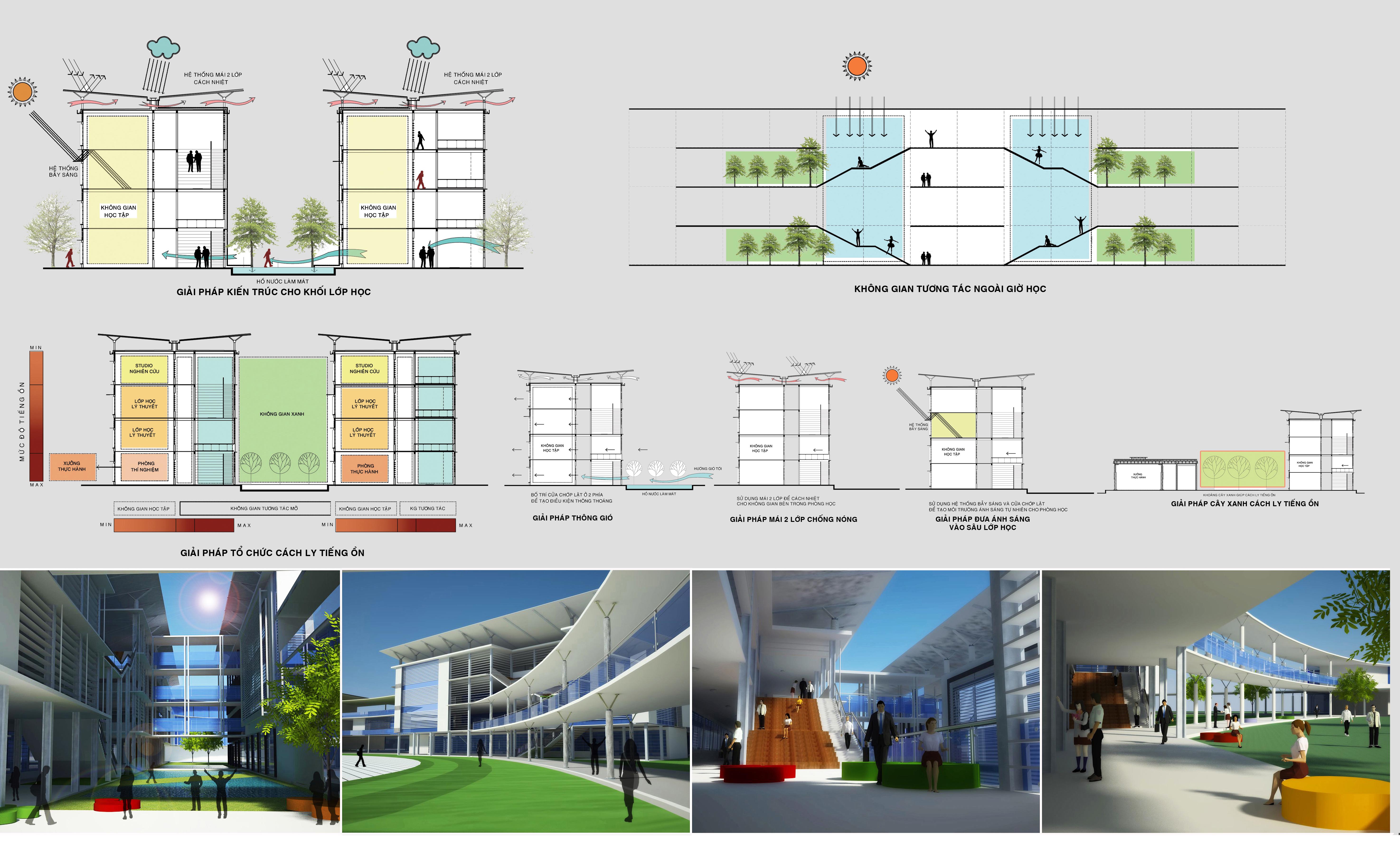 Science & Technology University by A.M STUDIO - Architizer