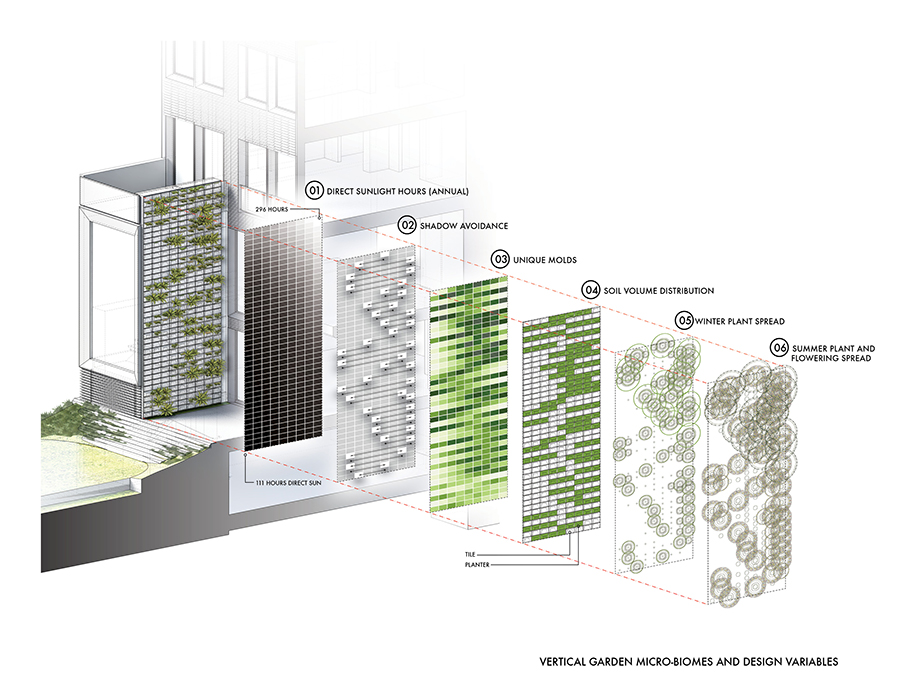 Nanobiome Building Skin by Michael K Chen Architecture - Architizer