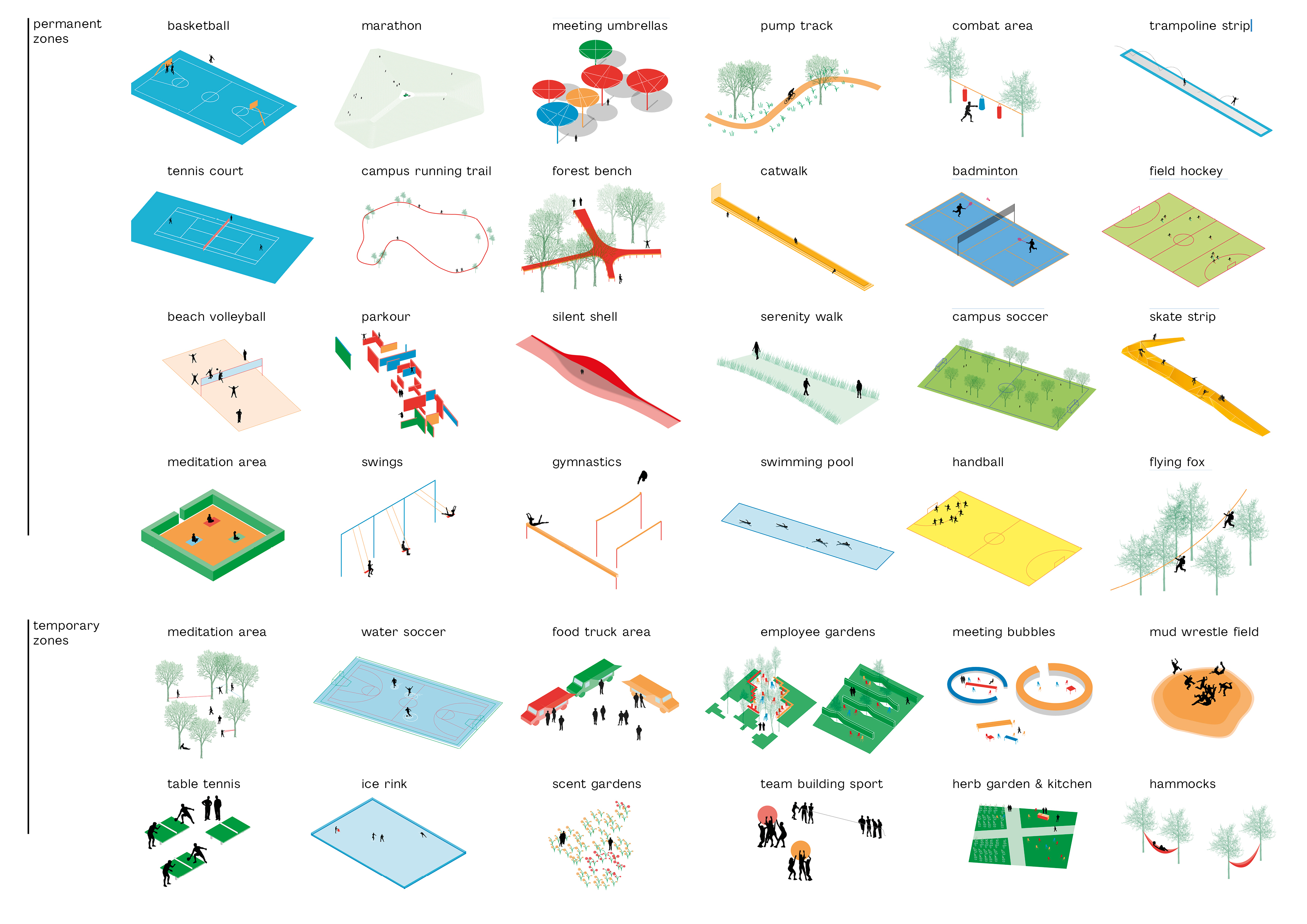 adidas Headquarters Masterplan by LOLA landscape architects - Architizer