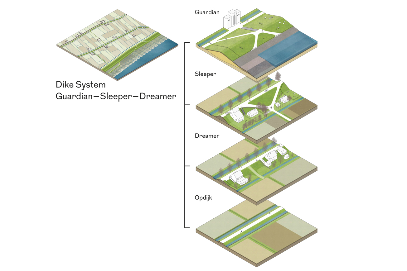 Research Dutch Dikes by LOLA landscape architects - Architizer