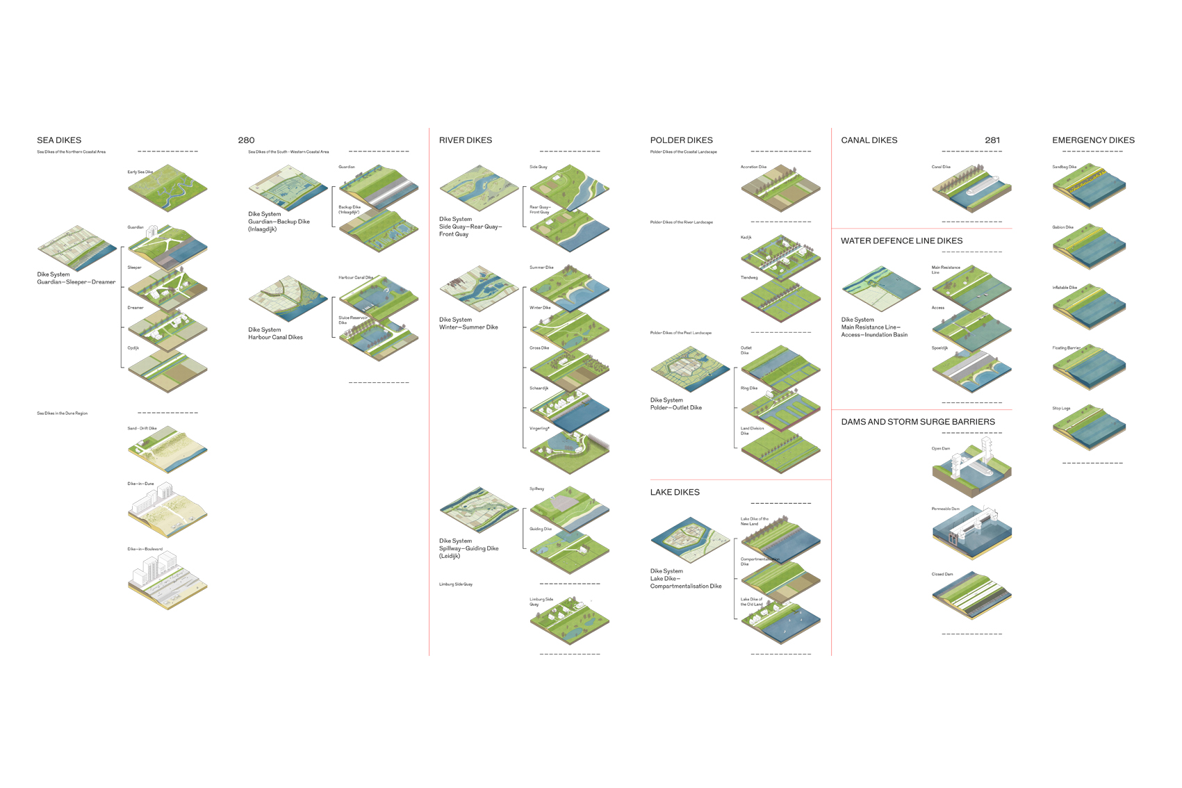 Research Dutch Dikes by LOLA landscape architects - Architizer
