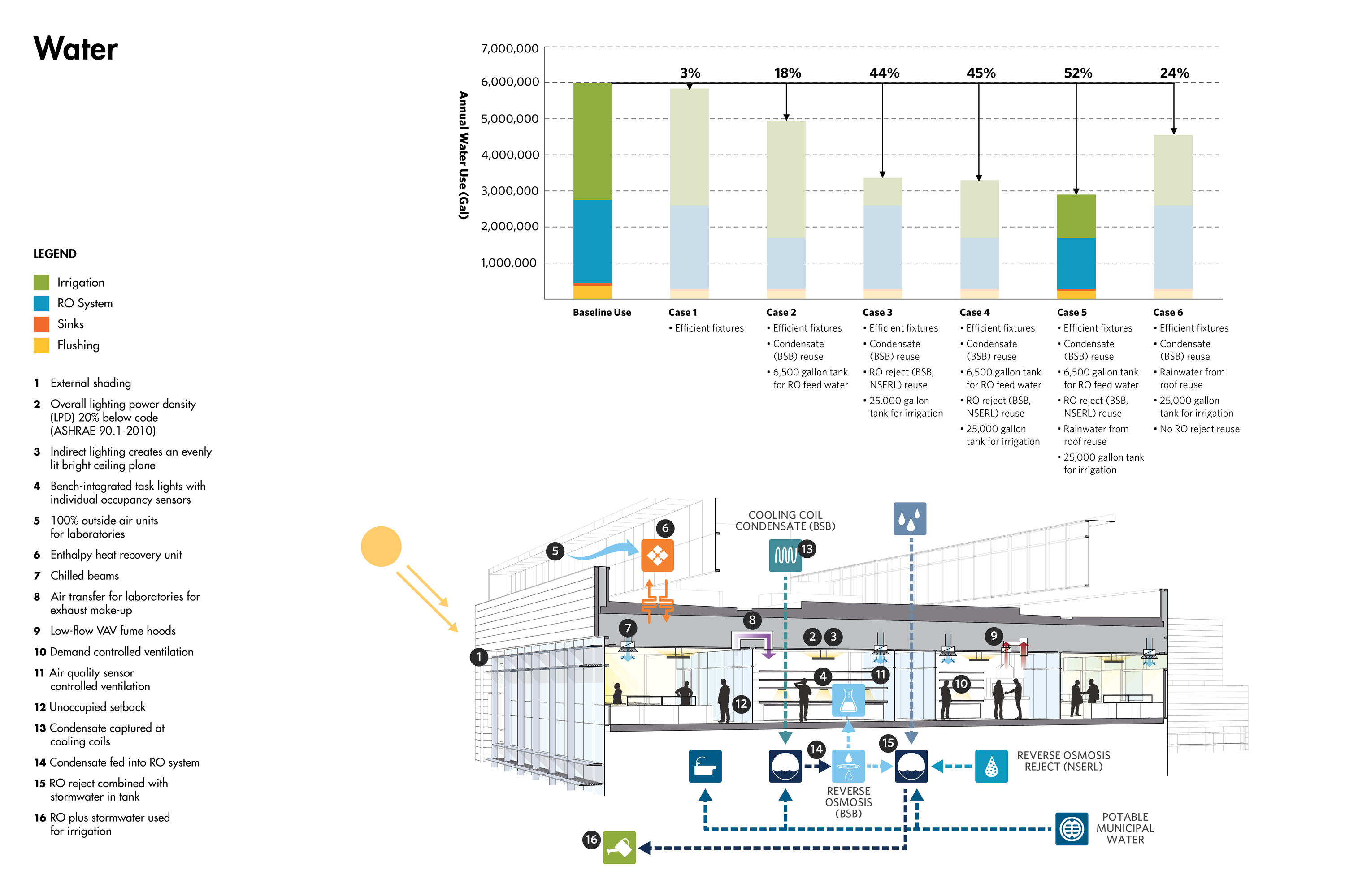 The University of Texas at Dallas, Bioengineering and Sciences Building ...