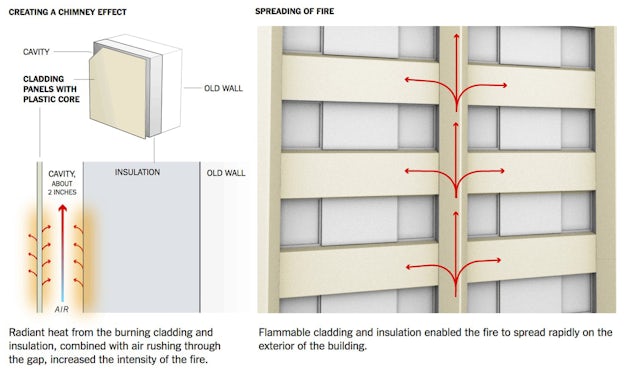 An Architect’s Guide to the Grenfell Tower Disaster - Architizer Journal