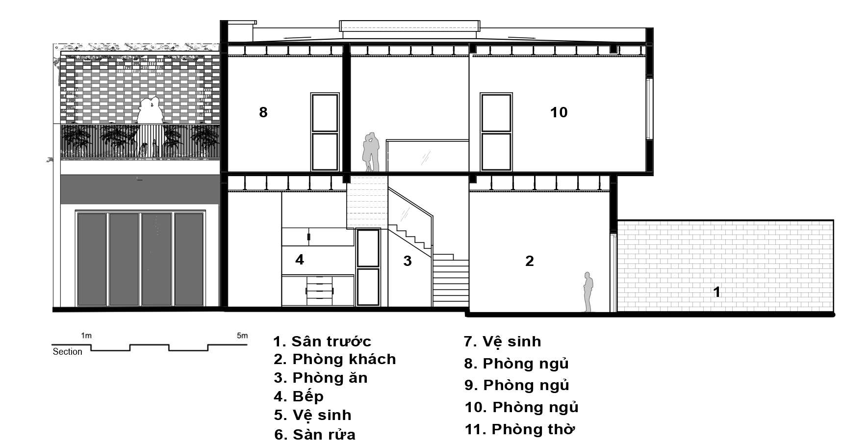 BF House by Vo Huu Linh Architects - Architizer