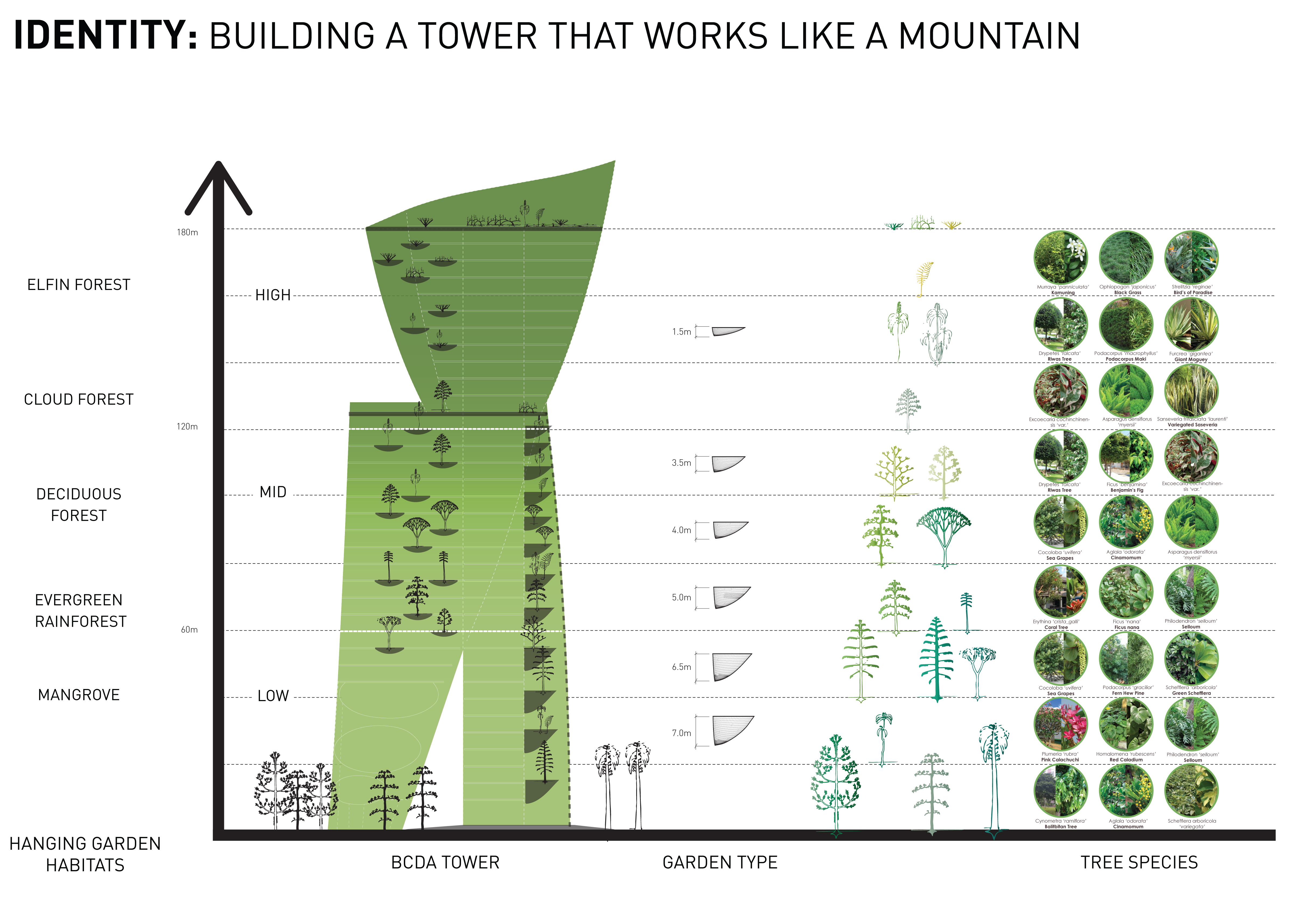 BCDA Iconic Building by CAZA - Architizer