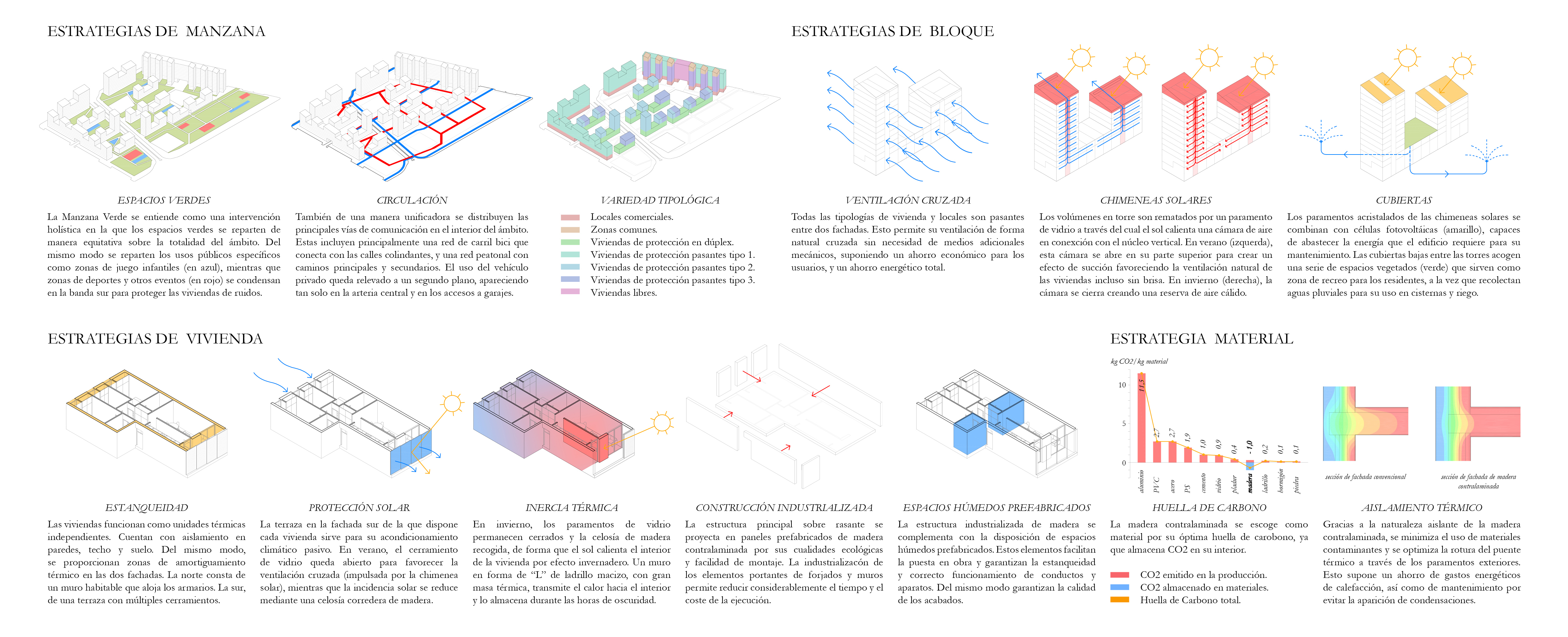 The Green City Block by PRÁCTICA - Architizer